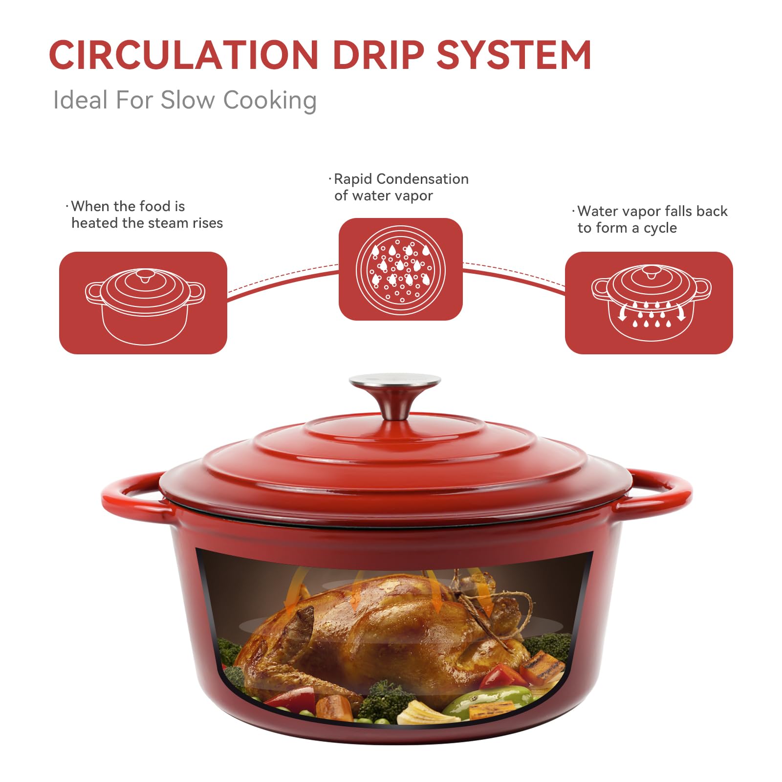 Gacuray 4.5Qt Enameled Cast Iron Dutch Oven Pot with Lidnd Dual Handles Heavy Duty Non-Stick Red