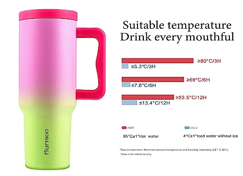 Murmioo 40OZ Tumbler with Handle and Straw,Insulated Leak Proof Double Walled Stainless Steel Travel Mug,Reusable Water Bottle Cup,Maintains Cold, Heat, and Ice for Hours(Rose green gradient)