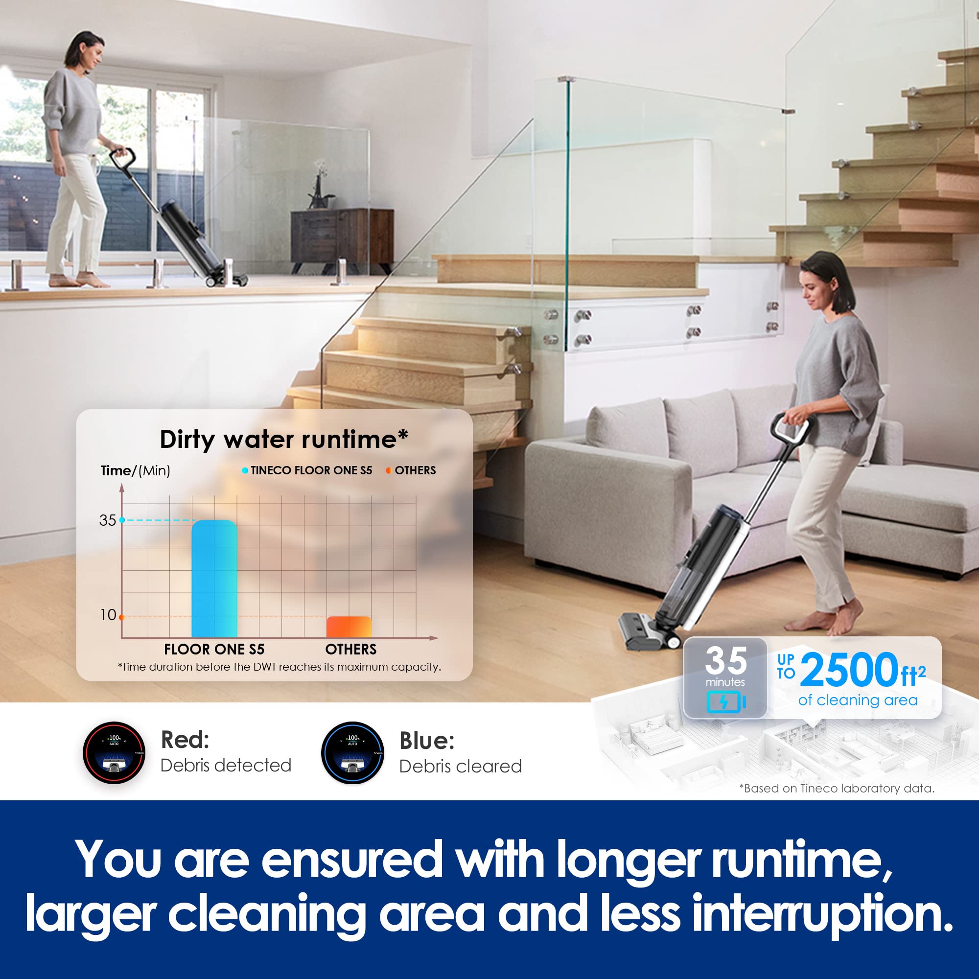 Tineco Floor ONE S5 PRO 2 Cordless Wet Dry Vacuum Smart Hardwood Floor Cleaner Machine Floor Cleaning Solution