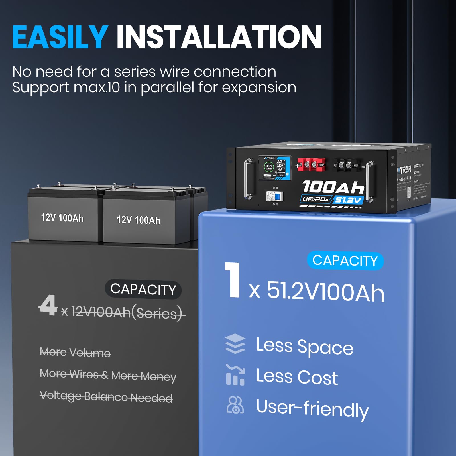 VATRER POWER 48V 100AH Lithium LiFePO4 Battery, Built-in 100A BMS, with Touchable Smart Display & Mobile APP, Max. 4800W Power Output, 5000+ Cycles, Perfect for Solar System &Off-Grid Applications