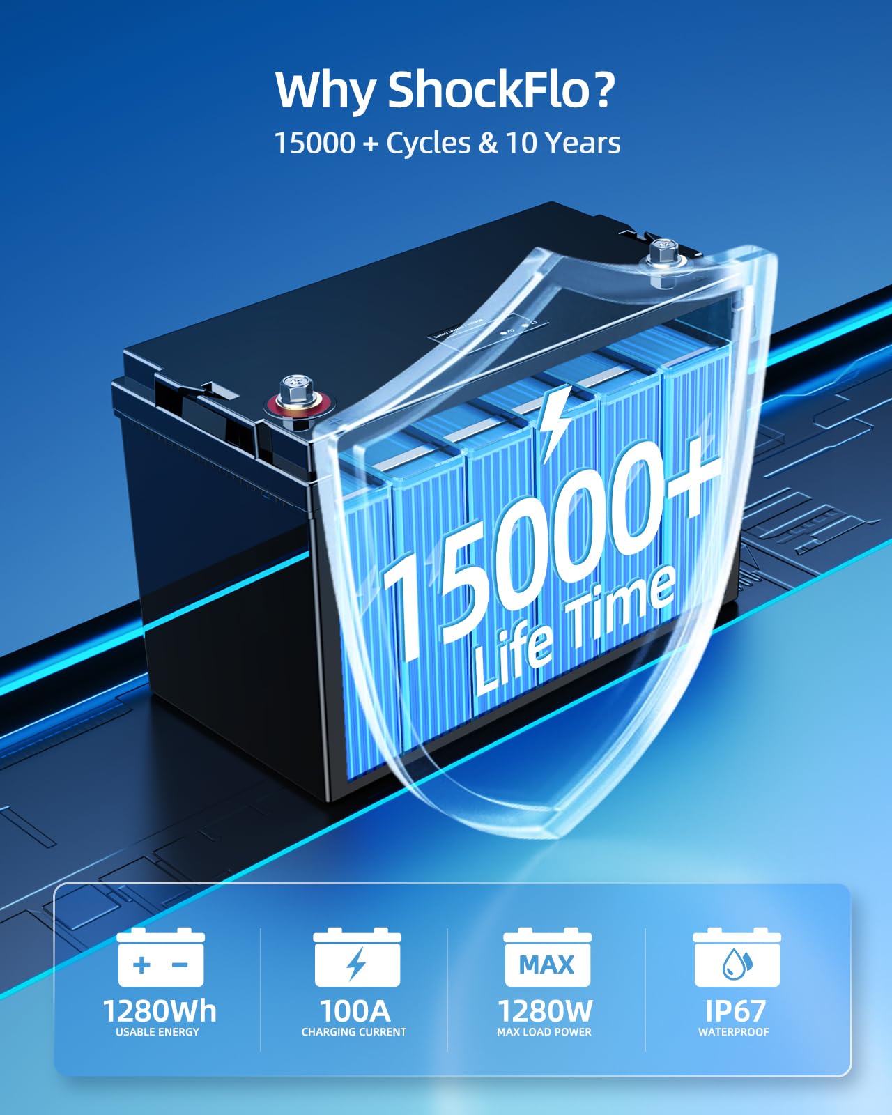 ShockFlo 12v 100Ah LiFePO4 Lithium Battery, Deep Cycle Lithium Iron Phosphate Battery, Built-in Superior BMS Protection, 15000+ Cycles Rechargeable Battery, APP Power Monitoring Perfect for RV, LB04