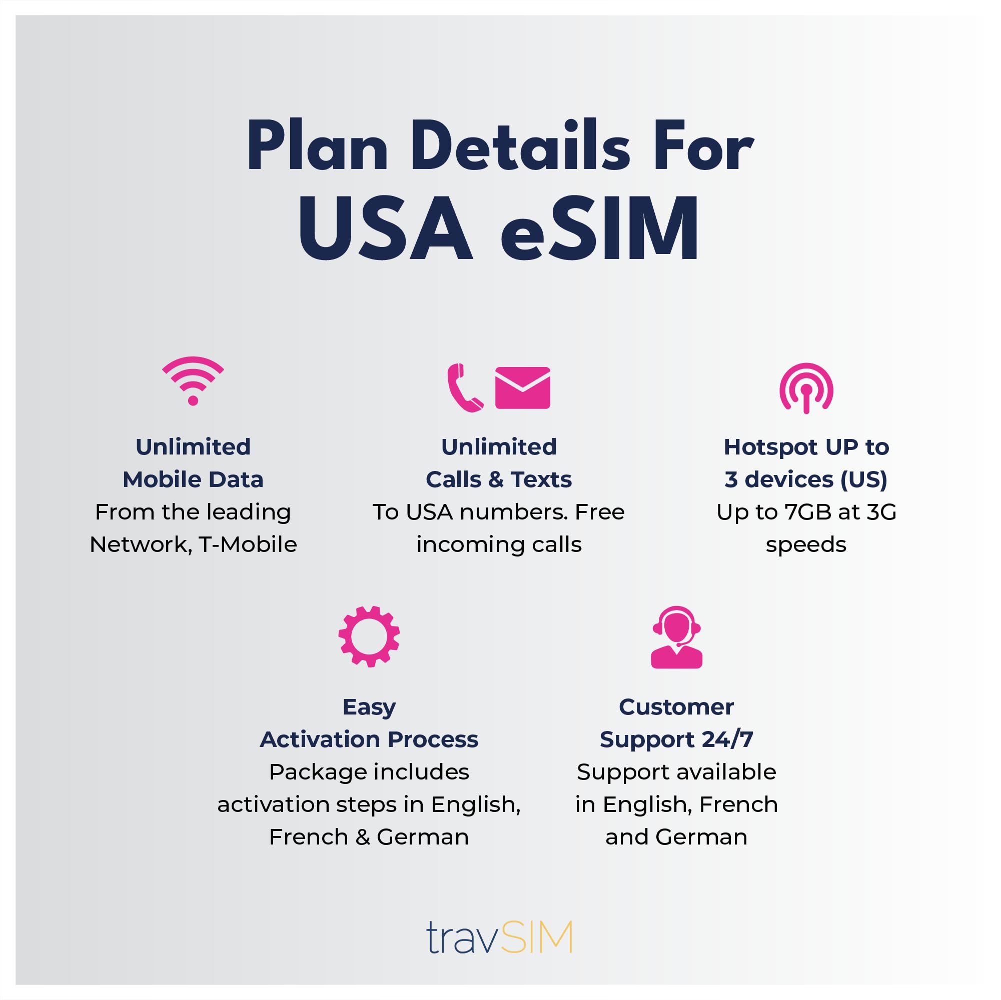 travSIM eSIM USA | T-Mobile Network | Unlimited Data, Calls & Texts in The USA | e SIM Card USA Works on eSIM Compatible iOS & Android Devices | eSIM Card USA 30 Days