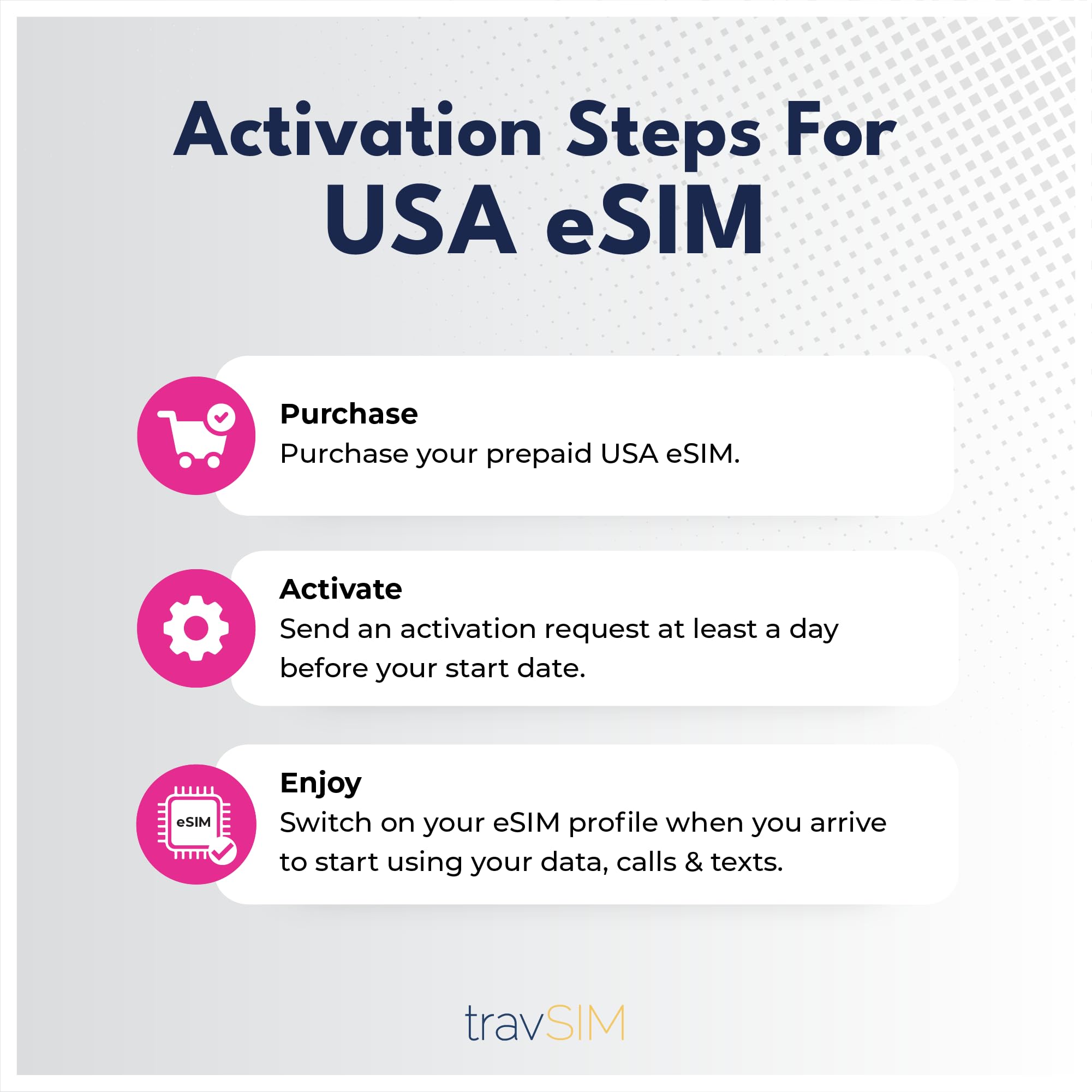 travSIM eSIM USA | T-Mobile Network | Unlimited Data, Calls & Texts in The USA | e SIM Card USA Works on eSIM Compatible iOS & Android Devices | eSIM Card USA 30 Days