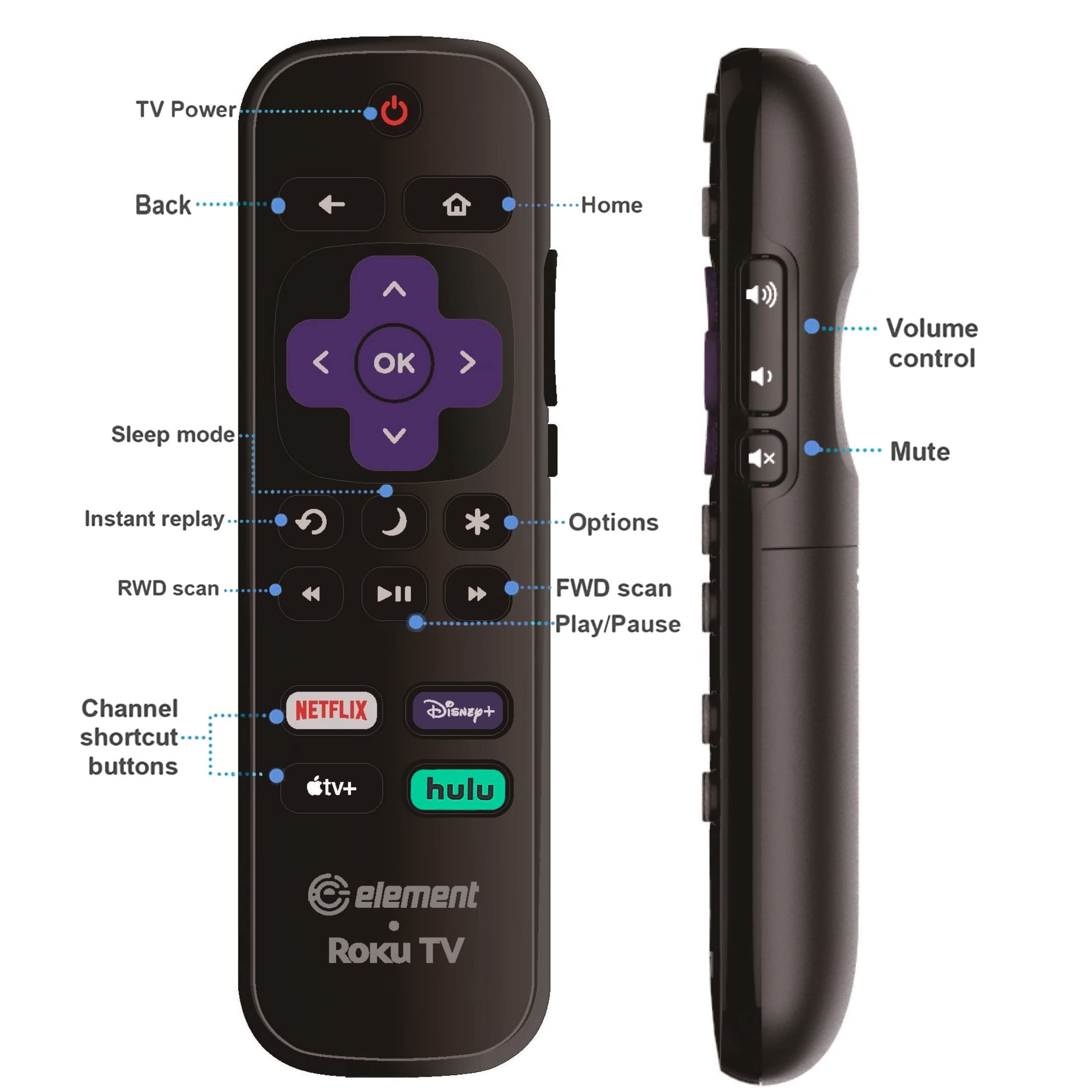 2 Pack - OEM Replacement Remote Control fit for All Element Roku TV Smart 4K Ultra HDTV 【Only Works with Element Roku TV, Not for Roku Stick and Roku Box】 (Netflix/Disney Plus/Apple TV+ / Hulu)
