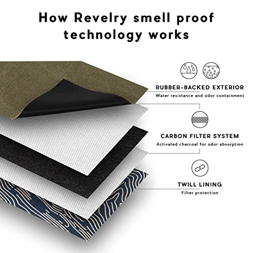 Revelry Supply The Drifter - Smell Proof, Water Resistant, Lockable, Rolltop Travel Backpack for Outdoors, Nature, Exploring (Sage)