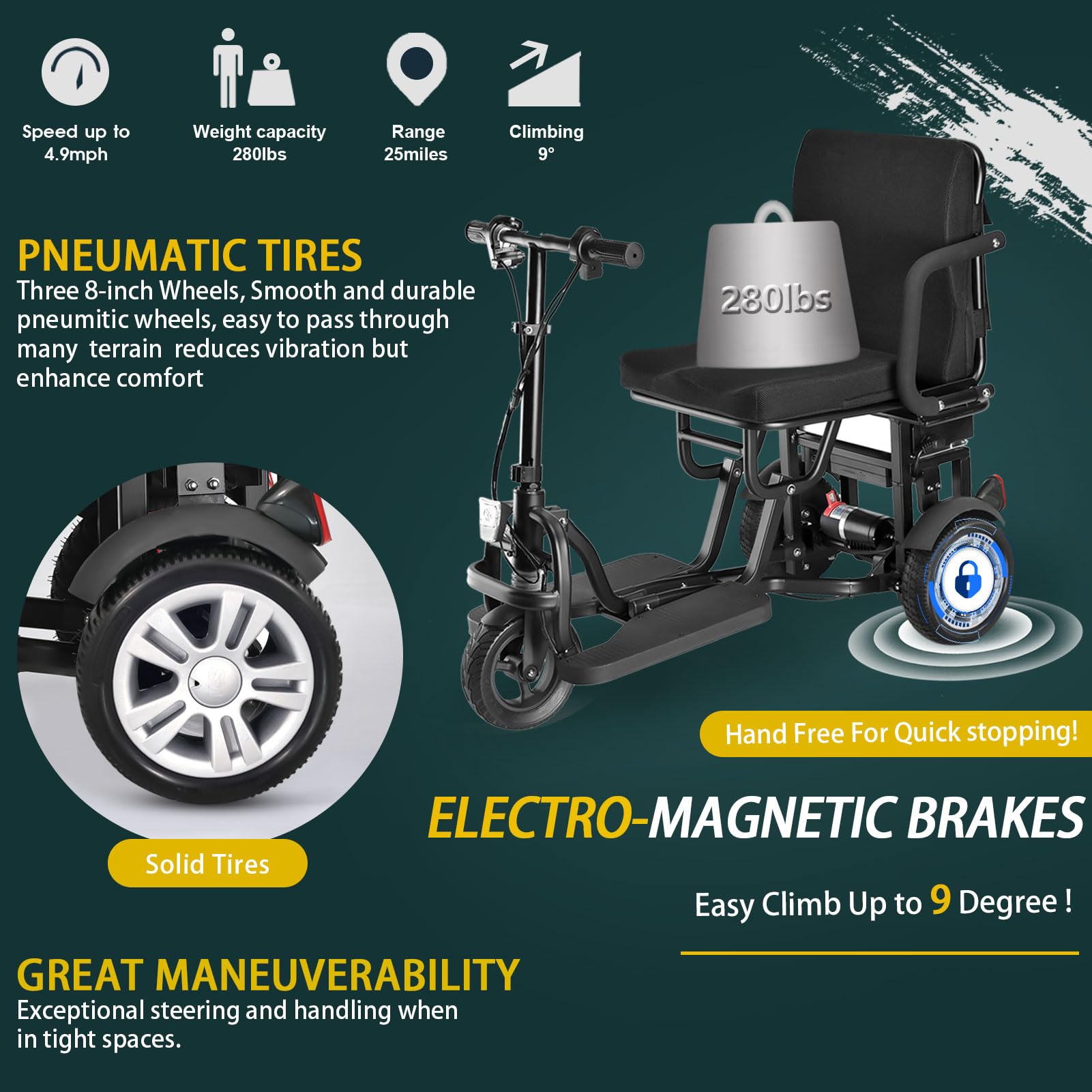 WISGING Scooter Mobility Folding Electric Mobility Scooter 3 Wheel Lightweight Portable Power Travel Scooters - Support 270 lbs Weight Only 55 lbs Long Range(15 Mile), Standard W