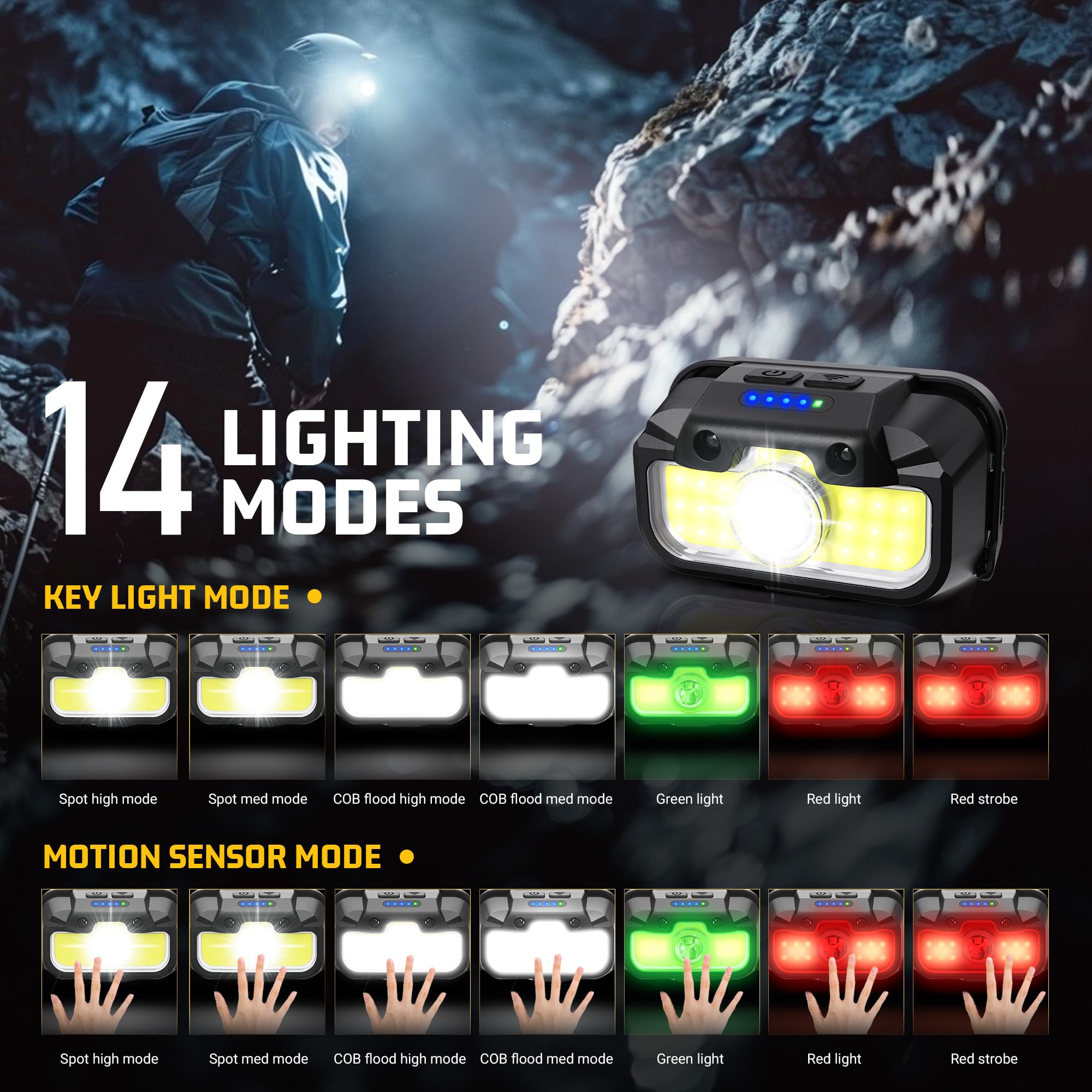 HOKOILN Headlamp Rechargeable, 1300 Lumen Ultra-Light Bright Head Lamp with White Red Green, 14 Modes Adjustable Waterproof Motion Sensor Headlight for Outdoor Camping Running