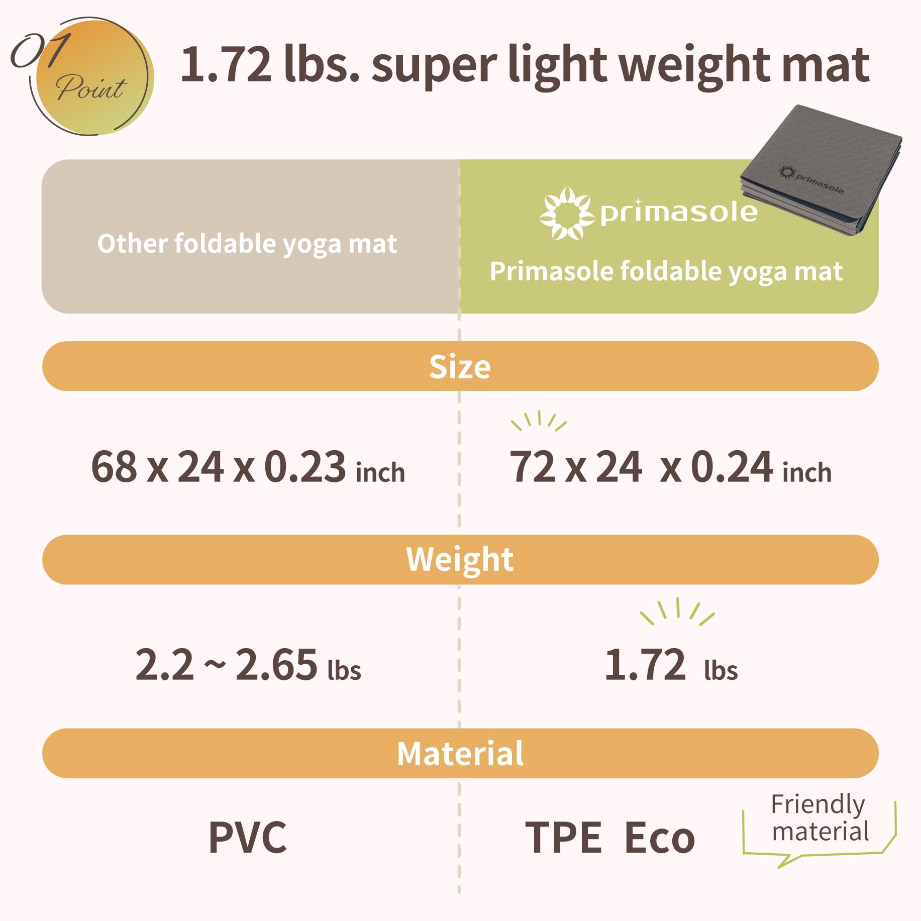 Primasole TPE Folding yoga mat Travel Double side Non-Slip Lightweight Pilates & Floor Workouts6mm thick Earth Brown Grat Color PSS22NH011A