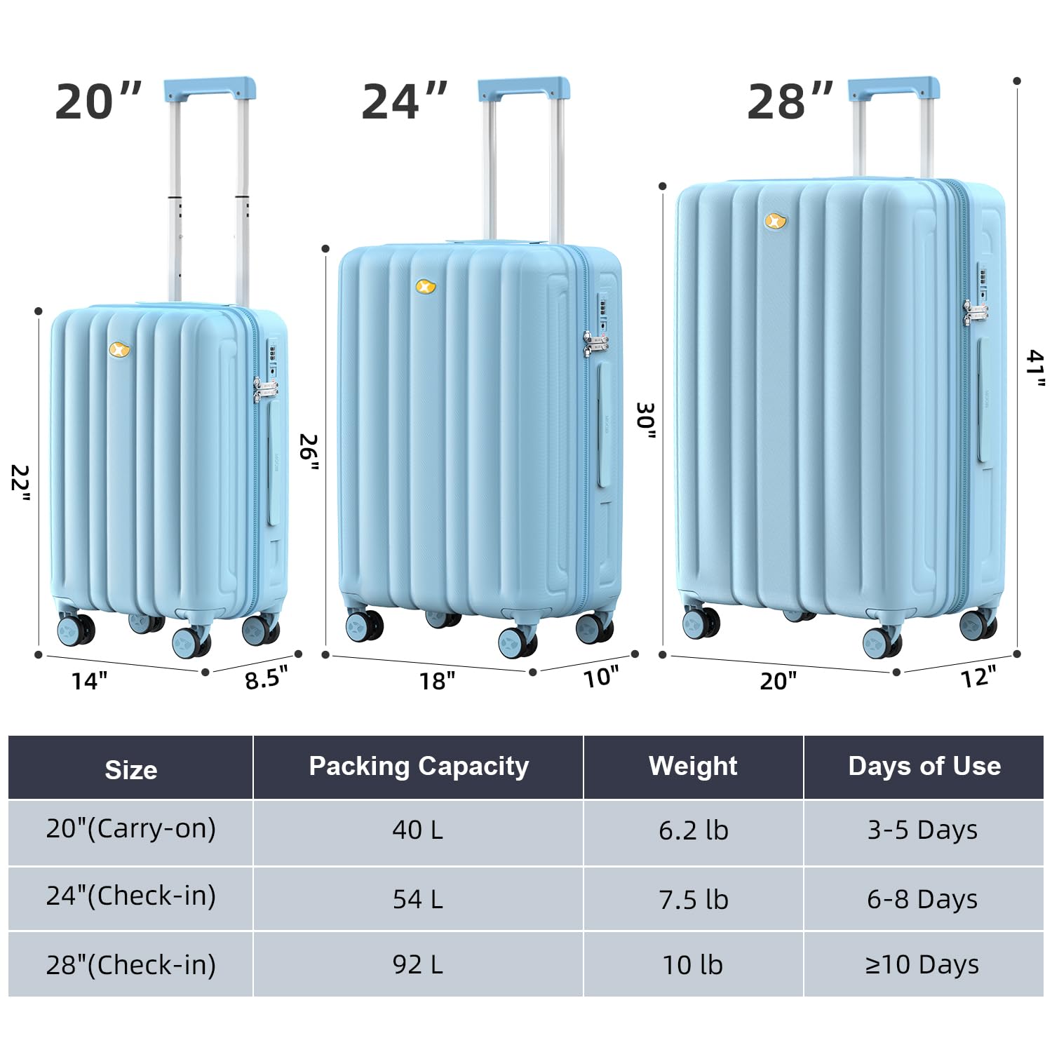 MGOB Carry On Luggage 22x14x9 Airline Approved, Hard Suitcases with Spinner Wheels, Polycarbonate Lightweight Luggage, Durable & Stylish, Built-in TSA Lock, Blue