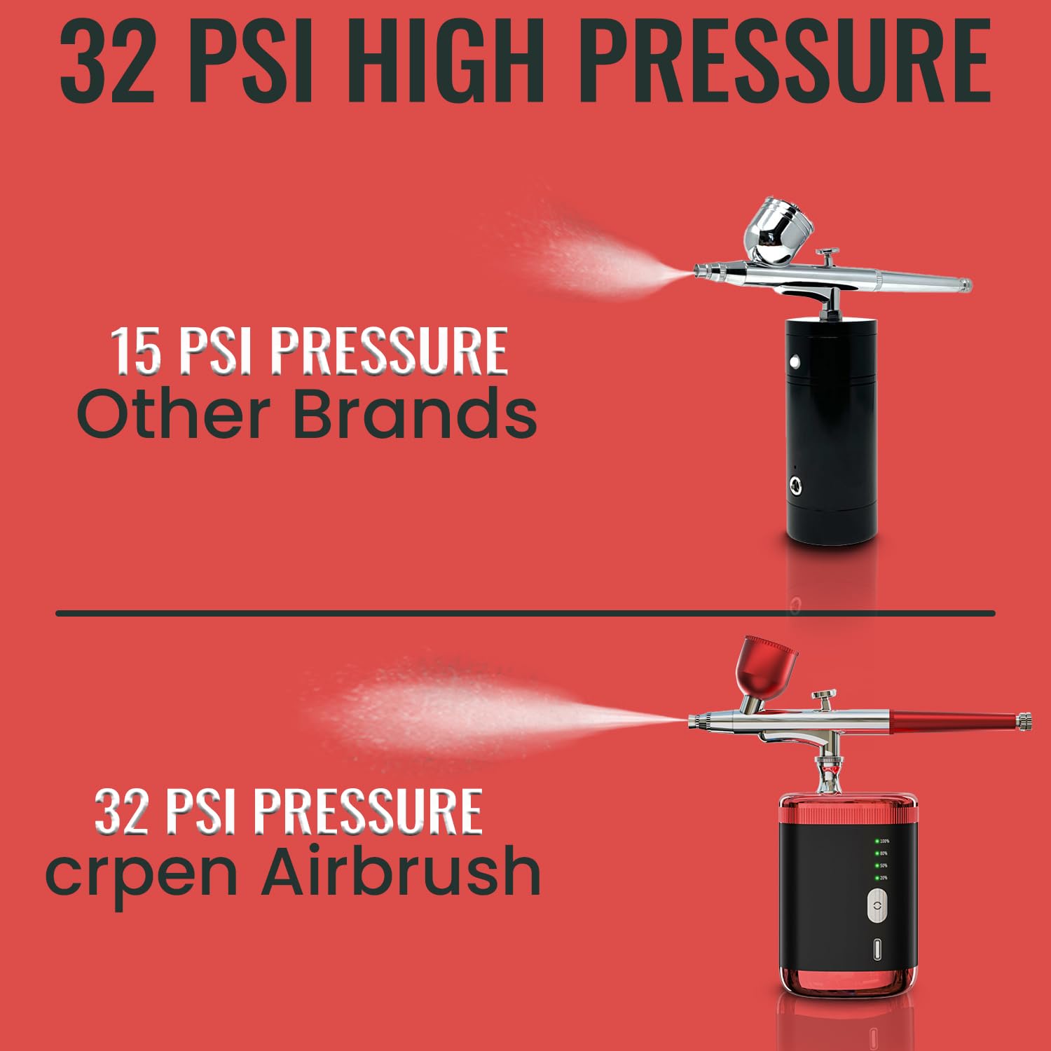 AirBrush Kit with Compressor Portable Barber Airbrush Kit 32PSI High Pressure Cordless Airbrush compressor, 1800mAh Rechargeable Auto Handheld Airbrush gun for Makeup, Nail Art, Painting, Cake Decor