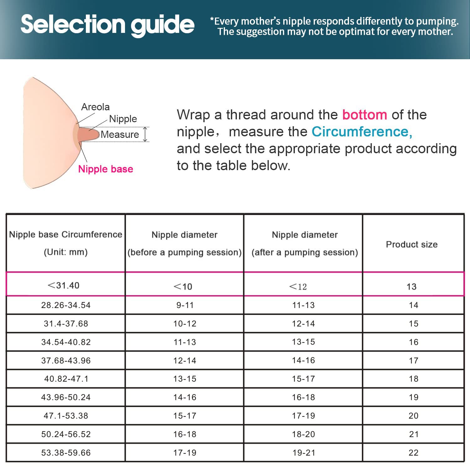 Begical Flange Inserts 22mm for Medela/Spectra/tsrete/momcozy/Elvie/Motif Luna/Ameda MYA Breastpump 24mm Breast Shields. Reduce 24mm Nipple Tunnel Down to 22mm