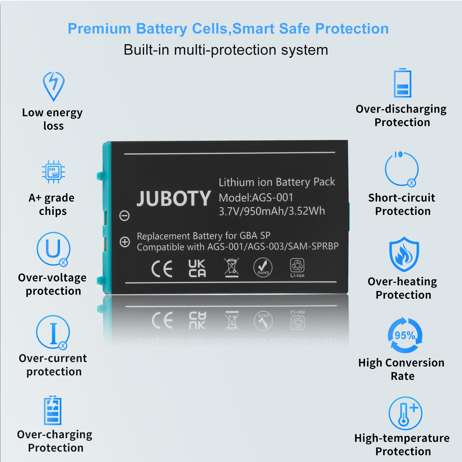 JUBOTY 950mAh 2023 New Upgrade GBA SP Battery Replacement for Nintendo Gameboy Advance SP Models AGS-001 AGS-003 SAM-SPRBP Game Console, Rechargeable Lithium-ion Battery with 1 Repair Tool