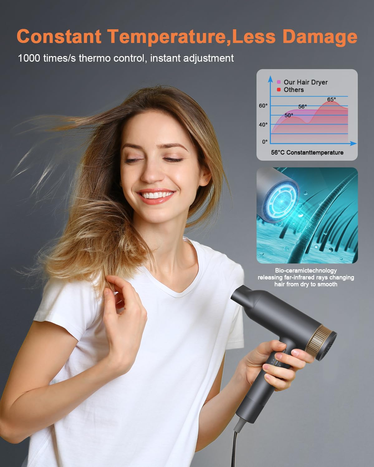 Edvision Hair Dryer with Nozzle, 200 Million Negative Ionic Blow Dryer, 110000rpm High-Speed Brushless Motor for Fast Drying, Powerful 1300W Low Noise Auto-Cleaning Thermal-Control Hairdryer, Grey