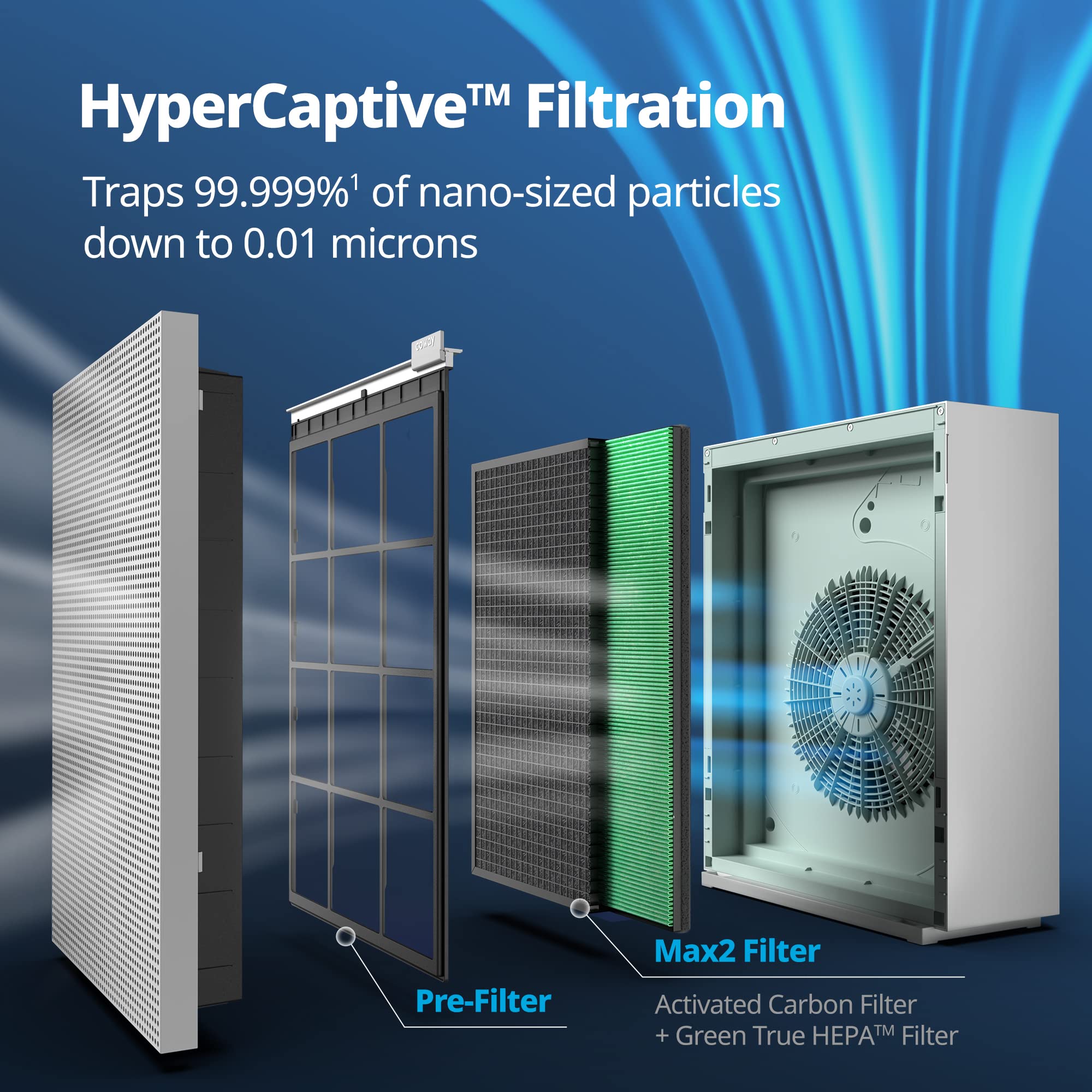 Coway Airmega 230 True HEPA Air Purifier with Air Quality Monitoring, Auto, and Filter Indicator, Dove White & Airmega 250S App-Enabled Smart Technology, Covers 930 Sq.ft