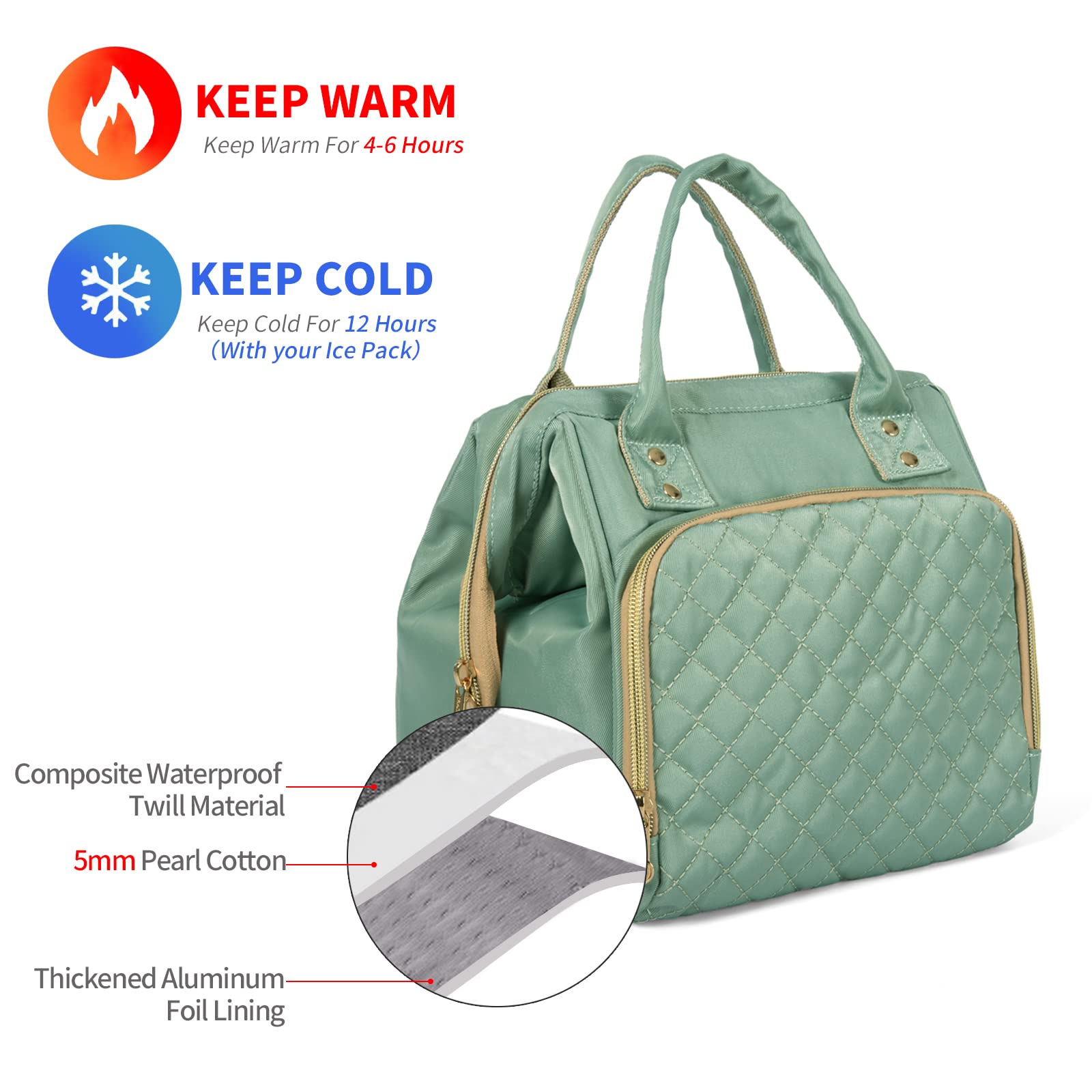 ZFLLJFC Lunch Bag for Women,Insulated Lunch Box Tote Bags with Wide-Open,Reusable Cooler Cute Lunch Boxes with Water Resistant for Work Office Travel and Picnic (Green)