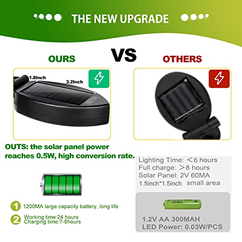 SMEFNOS Solar Garden Lights:New Upgraded 1200 MAH Large Capacity Solar Firefly Lights，4 Pack 32 Led Garden Decor Lights, Solar Outdoor Lights for Yard ，Landscape Path Patio Garden Decor，Warm White