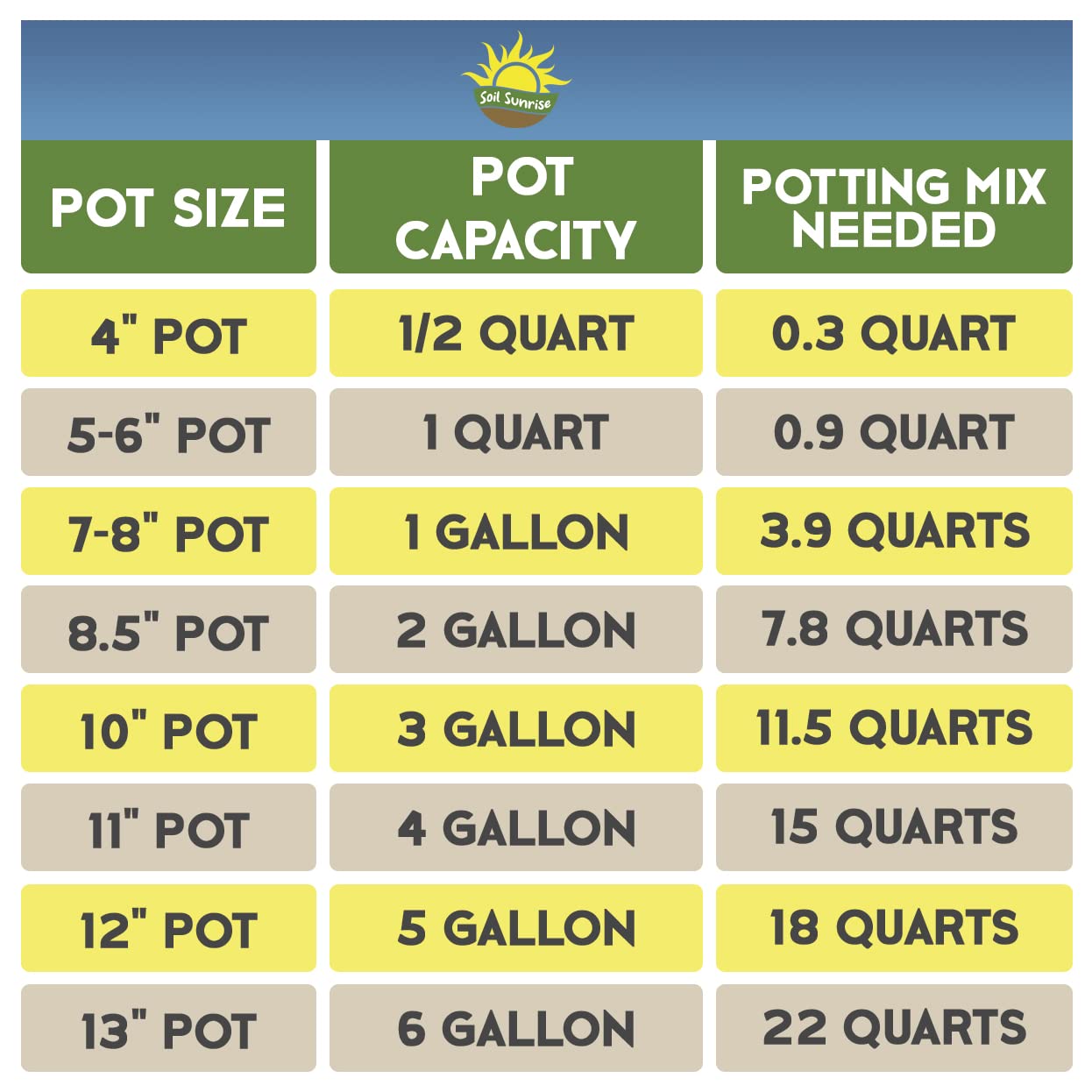 Bird of Paradise Potting Soil Mix (8 Quarts), All Natural Mix for Indoor/Outdoor Container Tropical Plants
