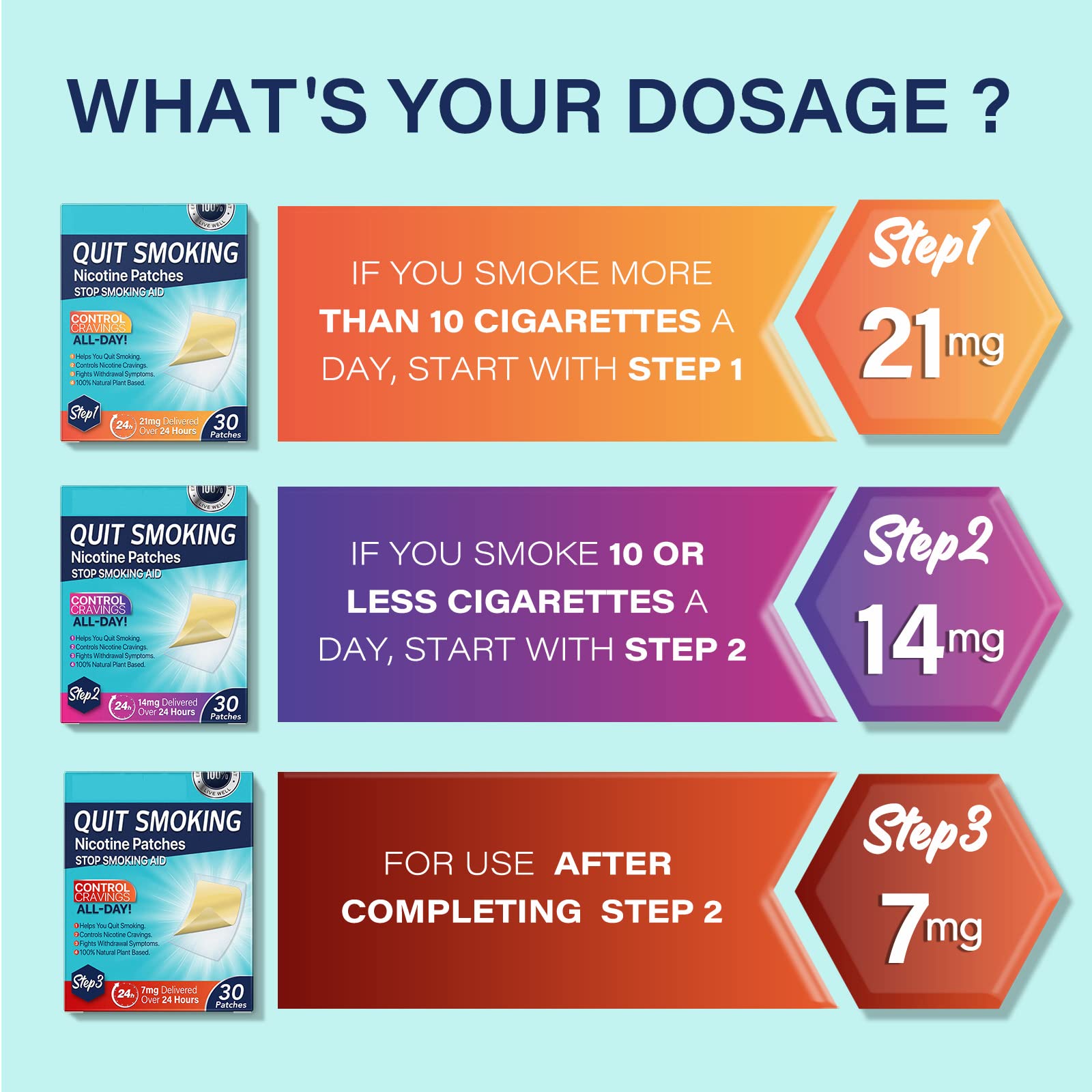 Fekux Quit Smoking Nicotine Patches Step 1, 21 mg Patches Delivered Over 24 Hours Nicotine Transdermal Patch 30 Count Easy and Effective Help to Quit That Work