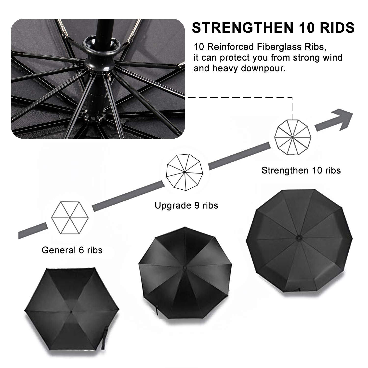 TradMall 2 Pack Travel Umbrella Windproof 56 Inches Large Canopy Reinforced Fiberglass Ribs Auto Open & Close, Black
