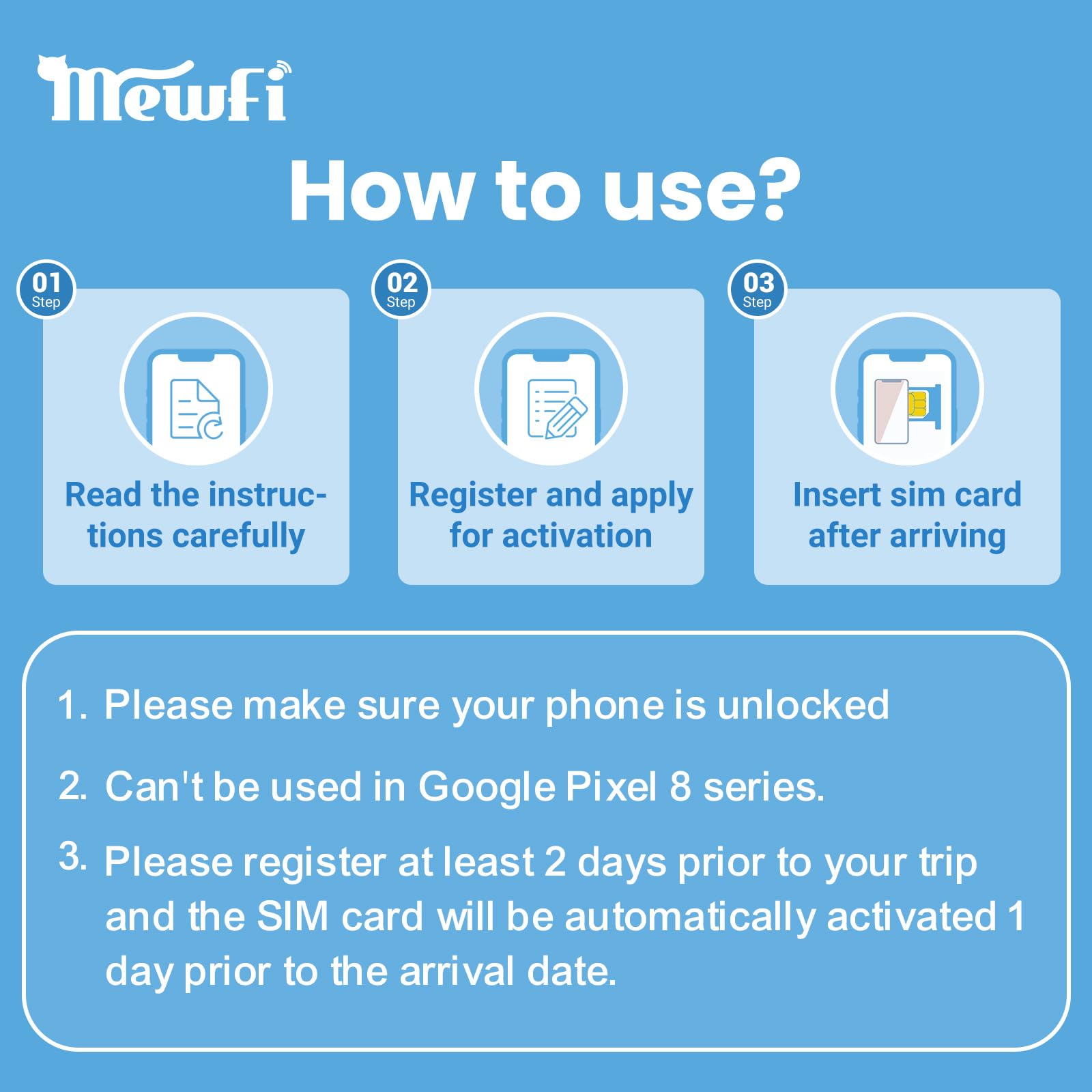 Japan SIM Card 15 Days 15 GB for Unlocked Phones, Activation Required, 4G High-Speed Network, 3 in 1 Prepaid Data Only SIM Card