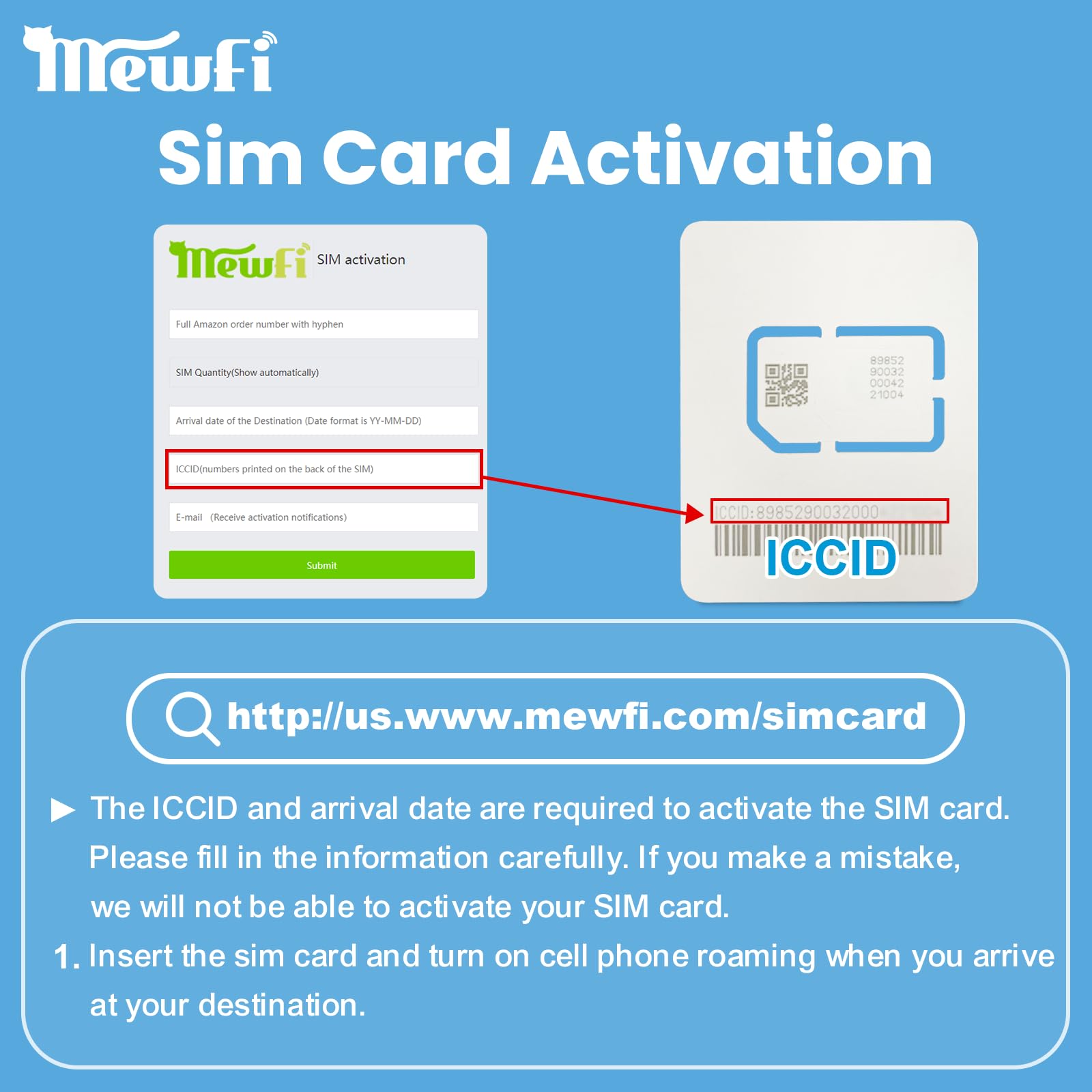 Japan SIM Card 15 Days 15 GB for Unlocked Phones, Activation Required, 4G High-Speed Network, 3 in 1 Prepaid Data Only SIM Card