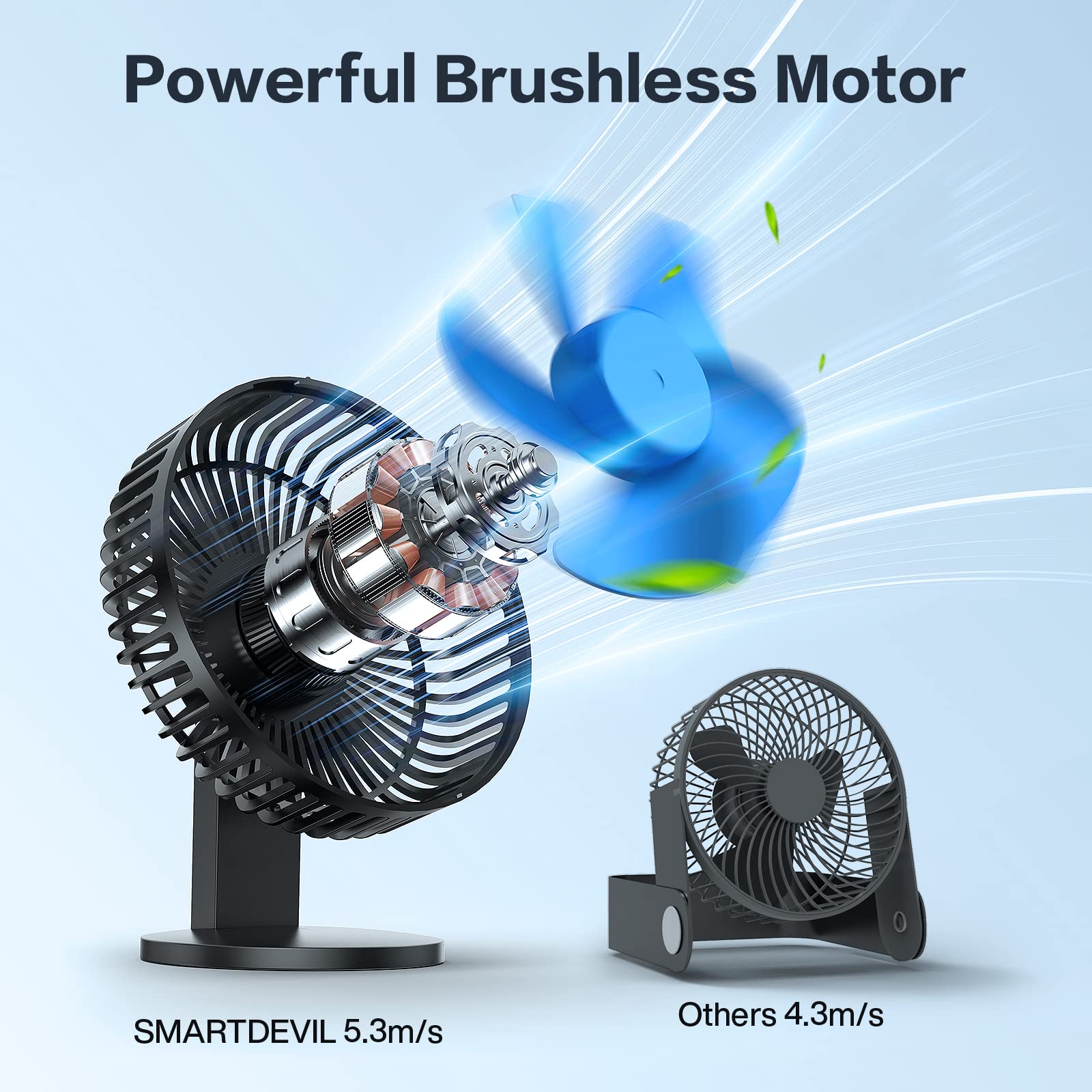 SMARTDEVIL Small Desk Fan, USB Fan with Strong Airflow, 4 Speeds Portable Desktop Table Fan, Adjustment Personal Mini Fan, Quiet Operation, for Home Office Car Outdoor Travel (Black)