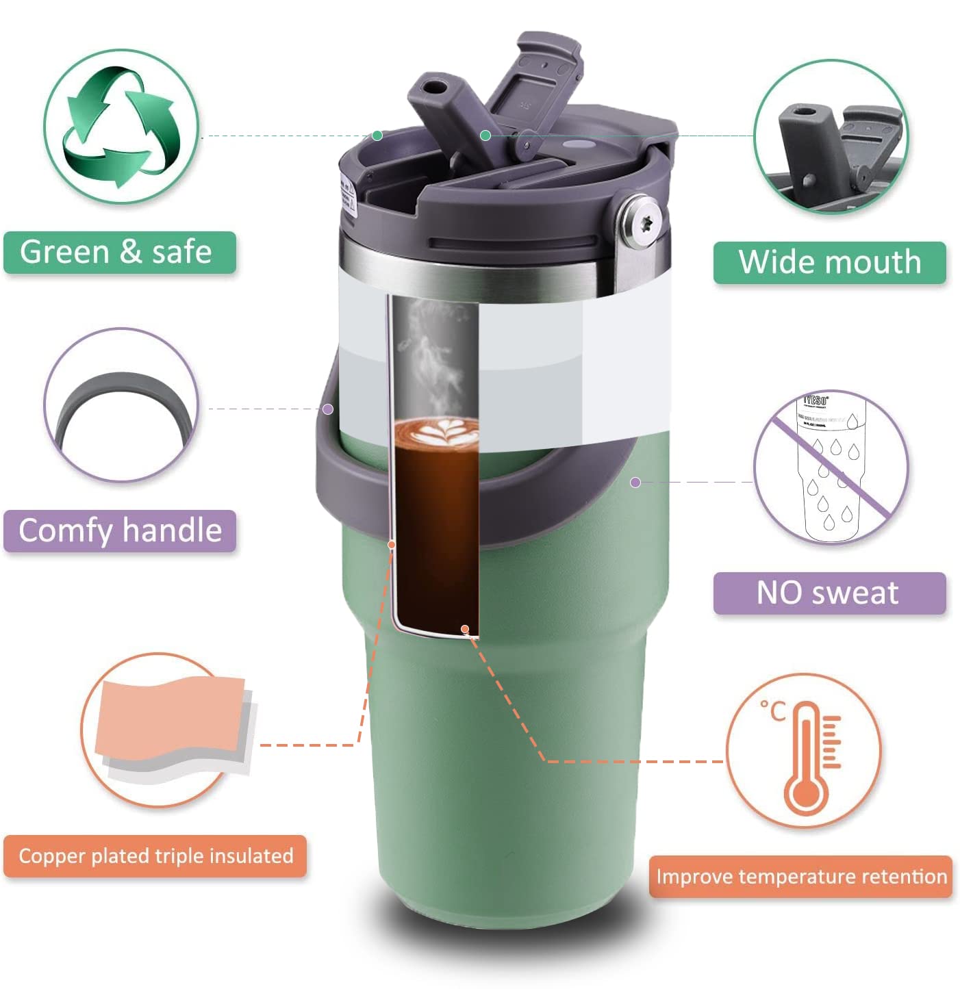 Innopack outdoor high quanlity double wall vaccum tumbler with handle leakproof tumbler (30 OZ, Green)