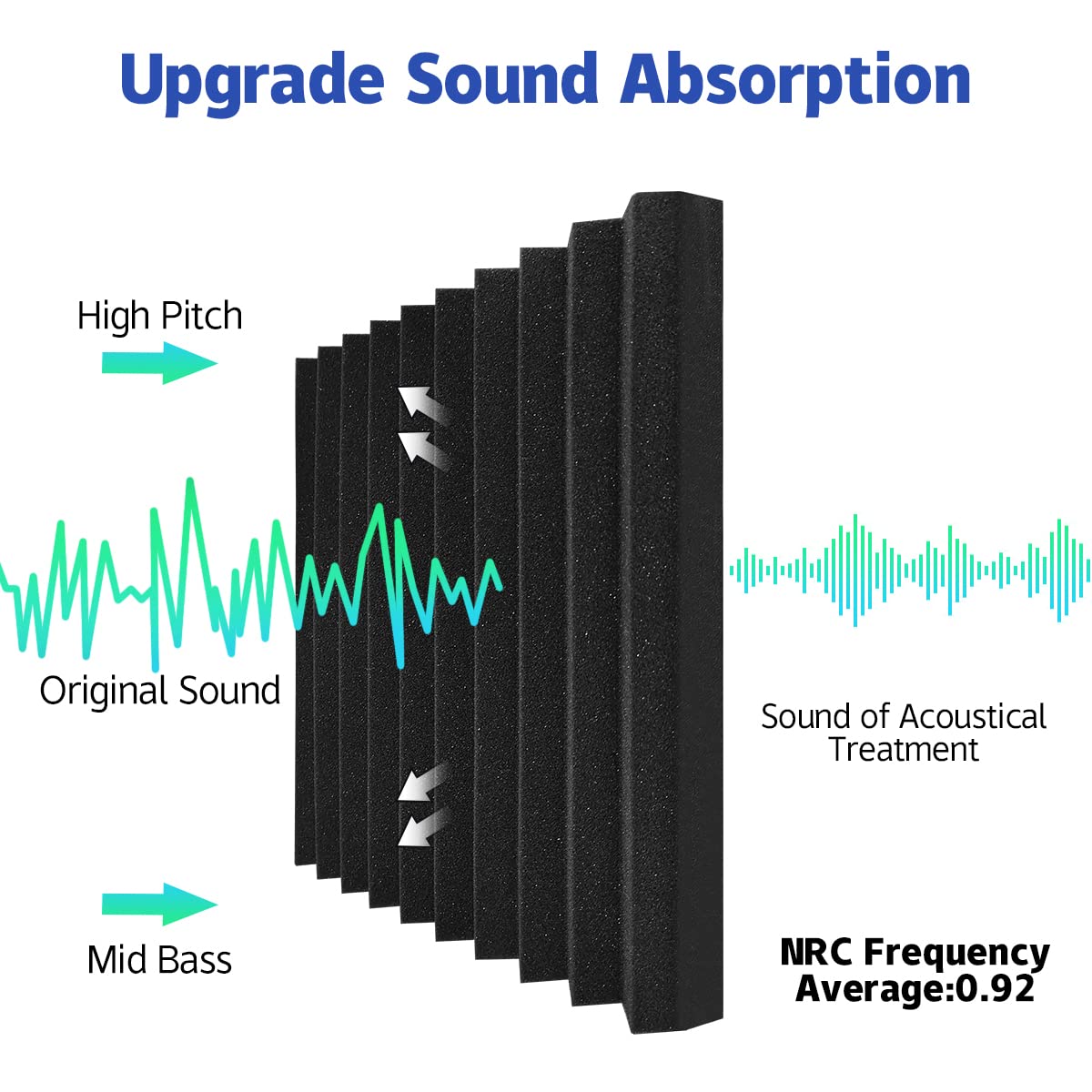 Acoustic Panels with Self-Adhesive 12 Pack Sound Proof Foam Panels for Walls 12"X 12"X 2" High Density Soundproof Wall Panels for Home Office Recording Studio Wall Ceiling to Absorbing Noise