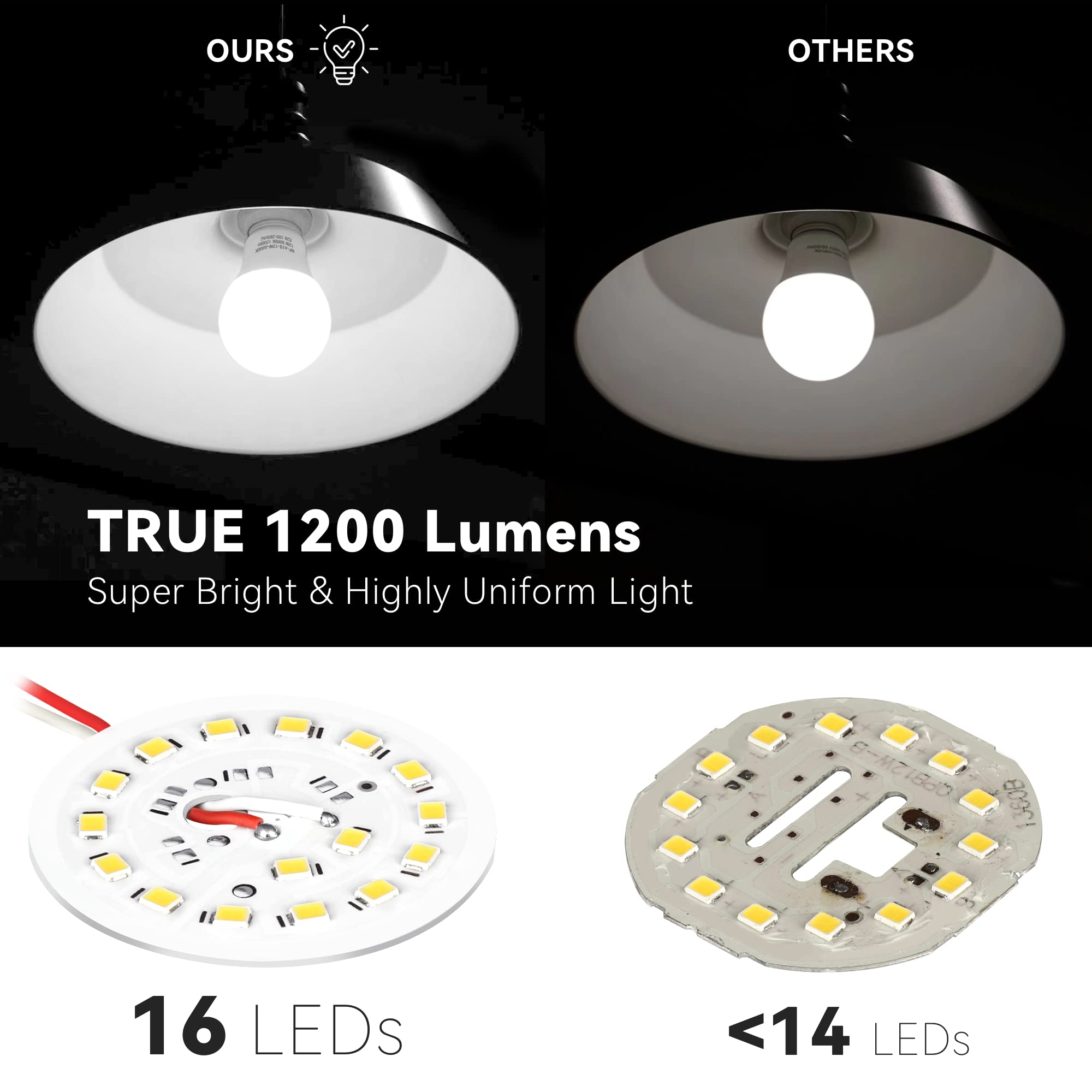 Niuxpkus LED Light Bulbs A19 Daylight - 100 Watt Equivalent Light Bulb 5000K 1200 Lumens Bright White Light Bulbs Standard E26 Edison for Home Garage Office 12W, Non Dimmable, 6-Pack