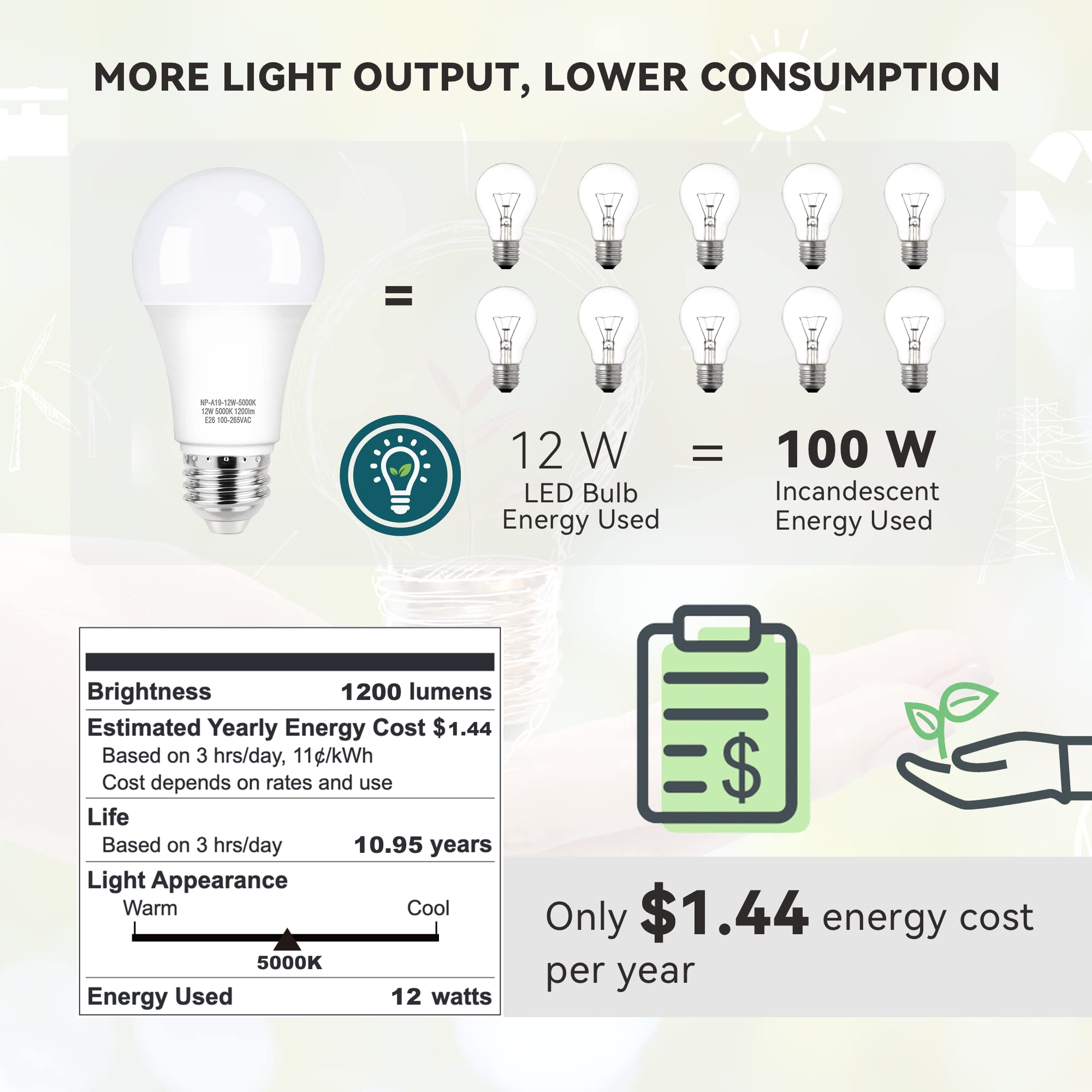 Niuxpkus LED Light Bulbs A19 Daylight - 100 Watt Equivalent Light Bulb 5000K 1200 Lumens Bright White Light Bulbs Standard E26 Edison for Home Garage Office 12W, Non Dimmable, 6-Pack
