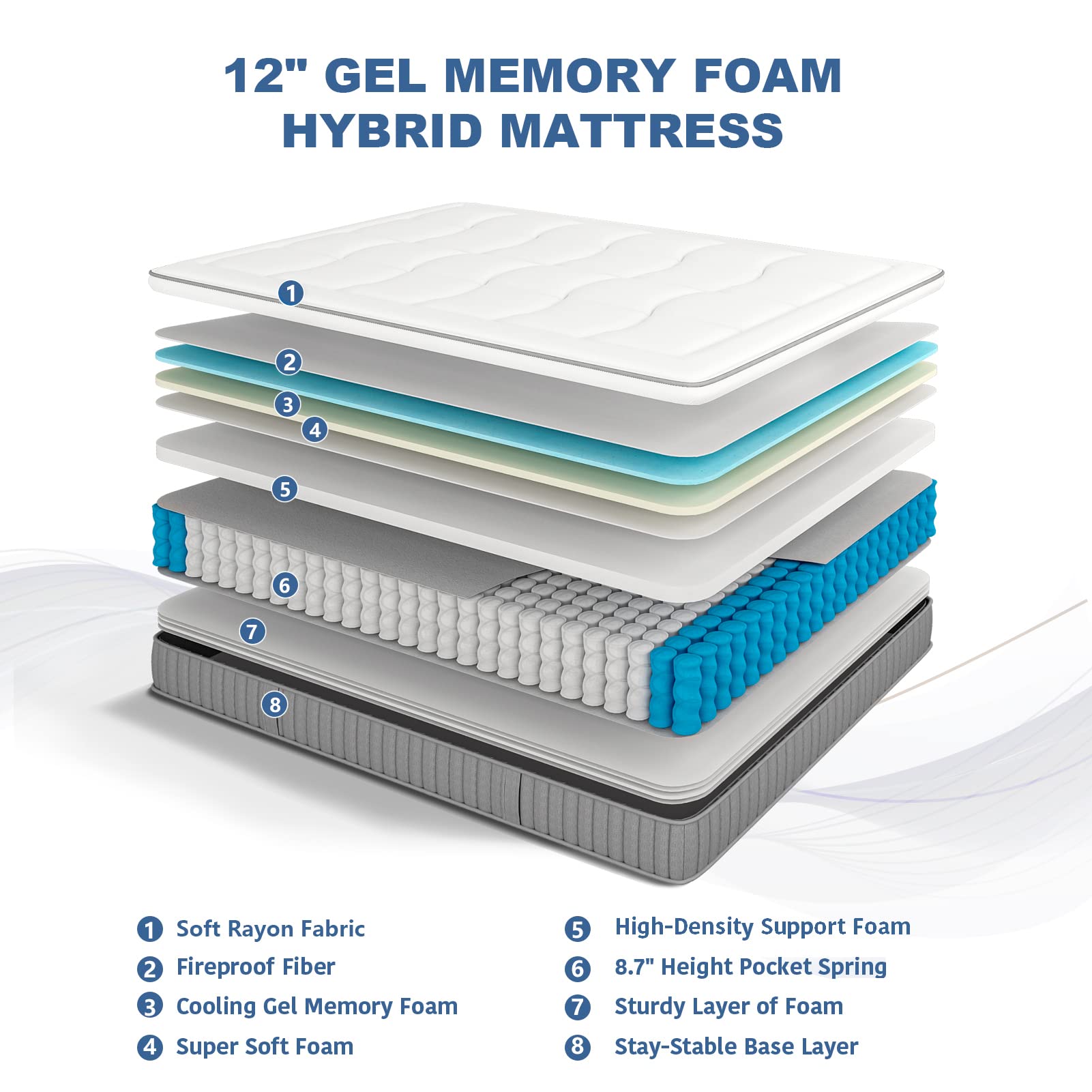Queen Mattress, DIGLANT 12 Inch Gel Memory Foam Hybrid Mattress, Euro Top Pocket Spring Mattress in a Box, Balance Support & Motion Isolation, Medium Feel Mattress, CertiPUR-US Certified