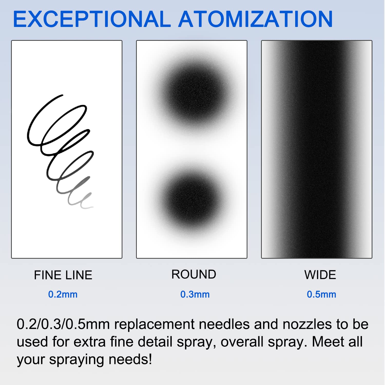 YXGOOD Gravity Feed Dual Action Airbrush, Multi-Purpose Airbrush Kit with 0.2/0.3/0.5 mm Nozzles for Painting, Nail Art, Mode, Makeup, Cake, Barber