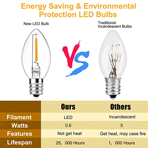 C7 LED Replacement Christmas Light Bulb, 25 Pack C7 Shatterproof LED Bulbs for Christmas Outdoor String Lights, E12 Candelabra Base, Commercial Grade Holiday Bulbs, Warm White