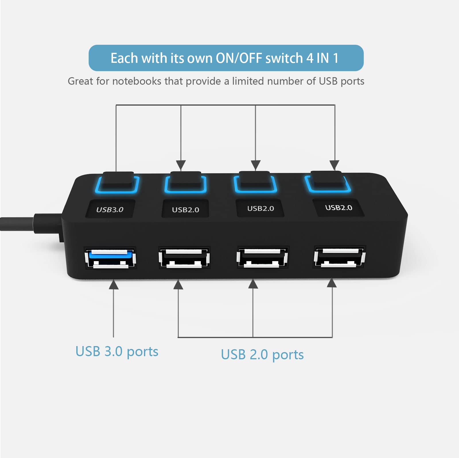 USB 3.0 Hub,4-Port Mini USB hub 3.0,2.0 Hub with Individual LED Power Switches,USB Expander for Laptop,PC,MacBook,Flash Drive,Console, Printer,Camera,Keyborad,Mouse,and More USB Devices