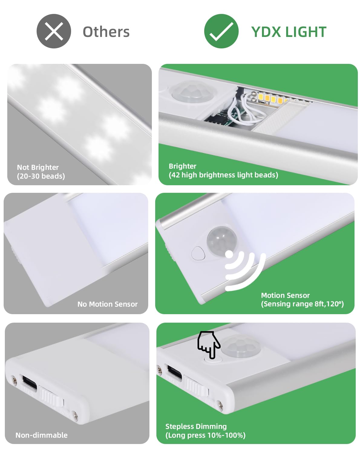 YDX LIGHT Magnetic Under Cabinet Lights,Under Counter Lighting Motion Sensor Wireless Rechargeable Battery Powered Cabinet Lights,6000K Operated Light for Kitchen Wardrobe, Closets, Hallway 3Packs