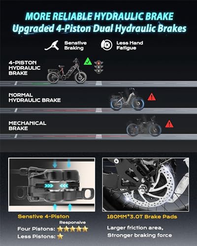 eAhora Juliet 60Ah Electric Bike 1000W Electric Bike, Full Suspension Ebike for Adults 20" Fat Tire Long Range E-Bike, Green-1