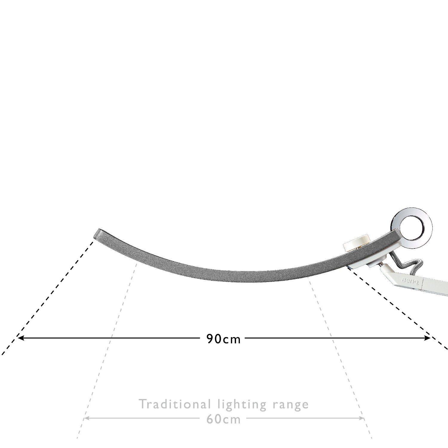 BenQ PianoLight and e-Reading LED Desk Lamp Bundle
