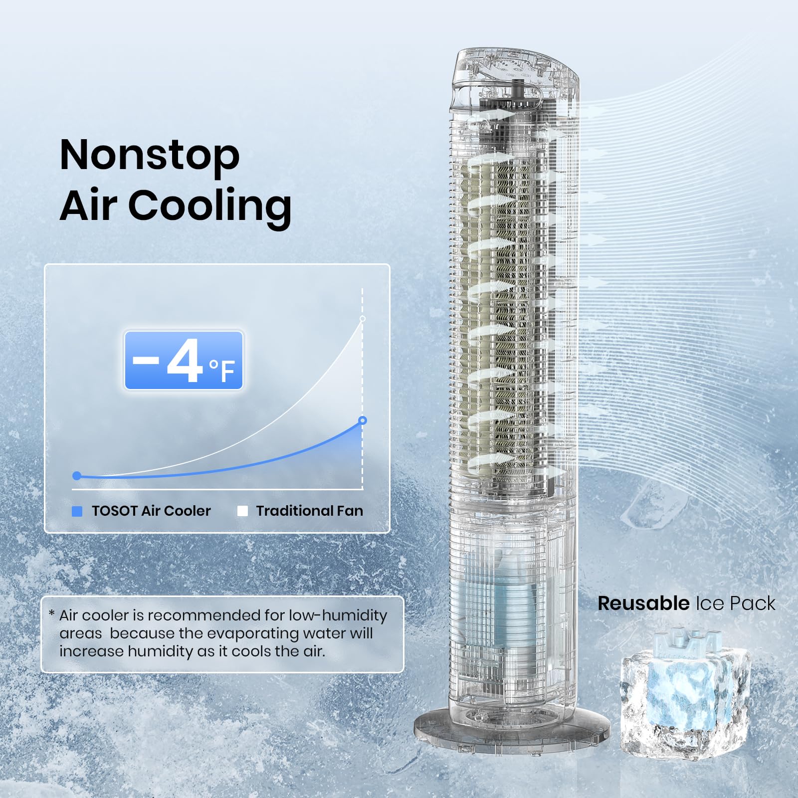 TOSOT Tower Fan Oscillating 80°, Cooling Fan with 2 Ice Packs, CFM 360m³/h, 3 Speed Quiet Fan with Remote Control, 7 Hours Timer, Humidifiers with Removable 4L Water Tank, Floor Fan for Home Bedroom