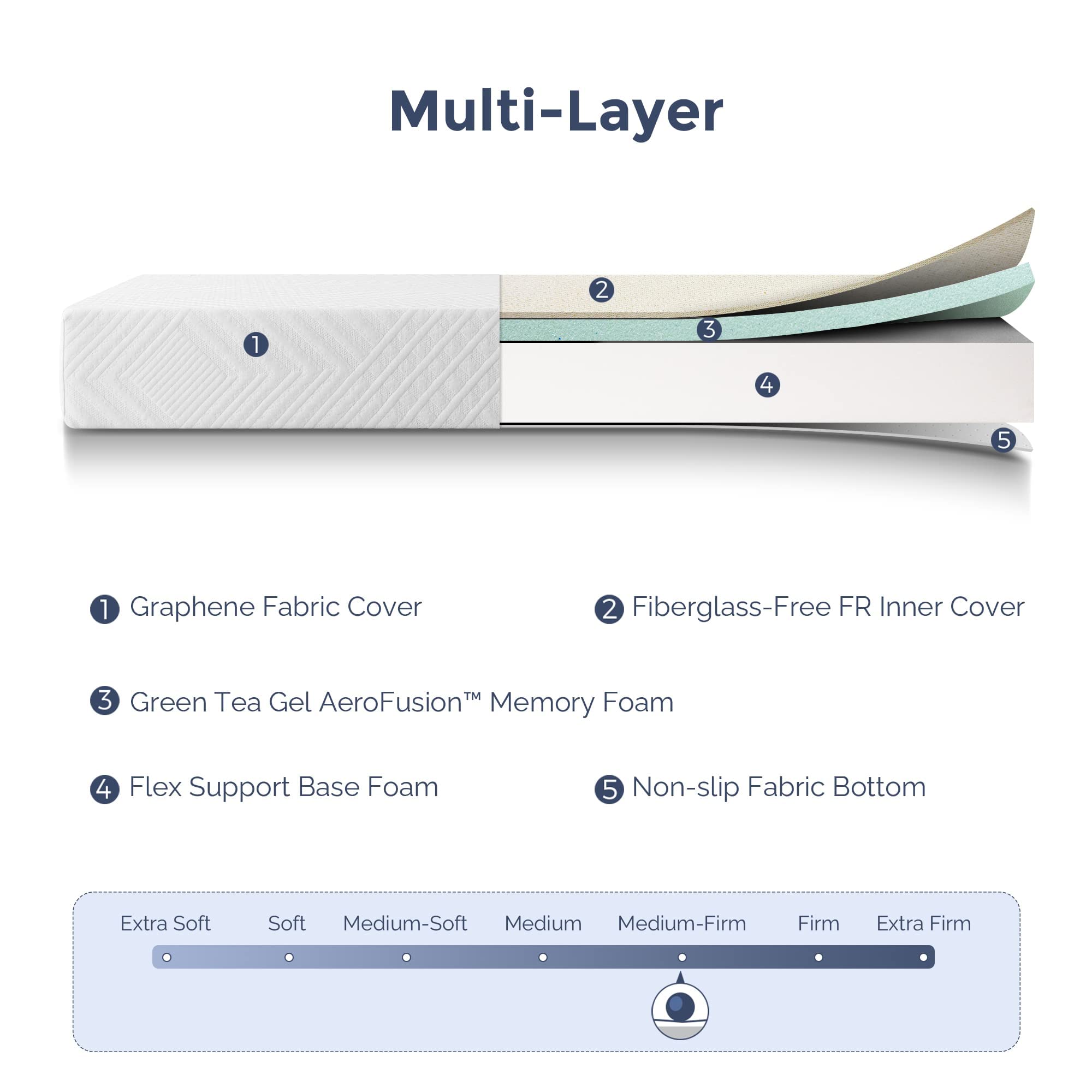 TMEOSK Full Size Mattress, 10inch Full Gel Memory Foam Mattress for Cool Sleep & Pressure Relief, Medium Firm Mattress in a Box, CertiPUR-US Certified (Full)