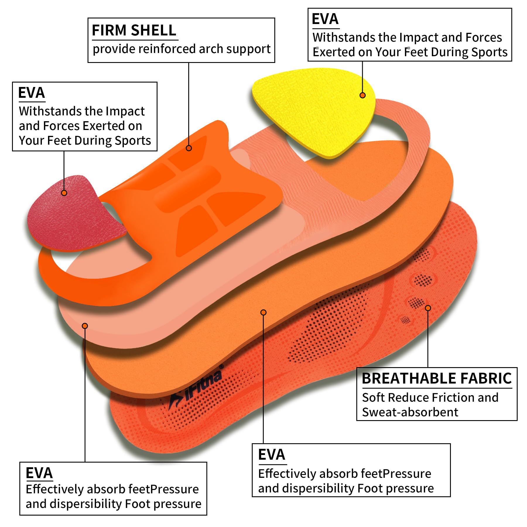 STSVZORR High Arch Support Insert Plantar Fasciitis Flat Foot Orthopedic Pain Relief Insole Men Women Standing All Day,Size US-12,length-30.5cm,Bright Orange