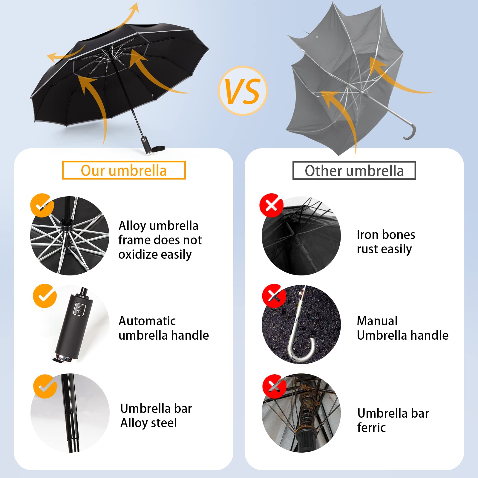 Umbrellas for Rain Windproof Travel Umbrella Folding Portable Compact Umbrella with Automatic Open Close for Men and Women Gray Reflective 46