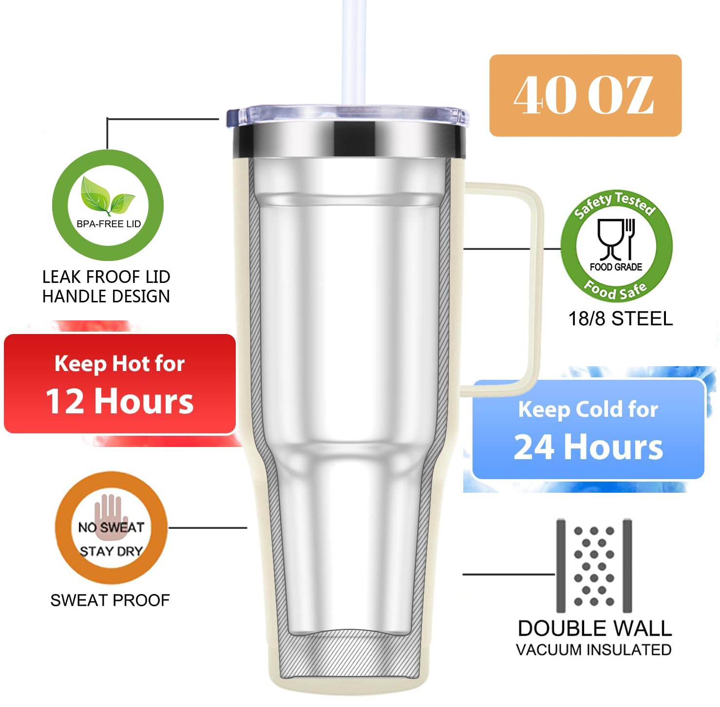 momocici 40 oz Tumbler with Handle and Straw Lid.40oz Insulated Travel Mug Handle.40oz Coffee Cup Handle.Keep Drinks Cold & Hot,Leak Proof Lid,Dishwasher Safe., Cream, (DrinkTUM-Hx2)