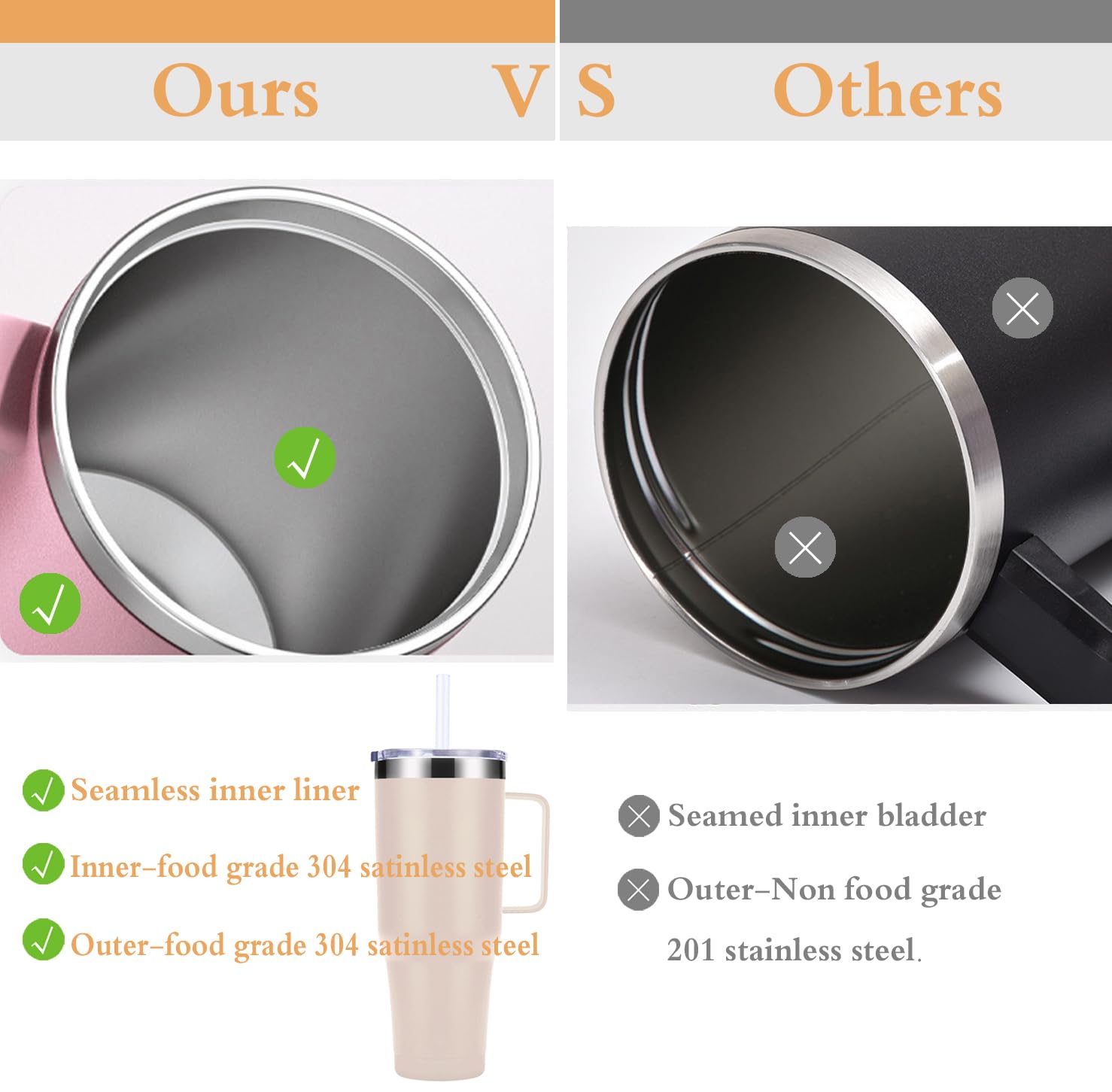 momocici 40 oz Tumbler with Handle and Straw Lid.40oz Insulated Travel Mug Handle.40oz Coffee Cup Handle.Keep Drinks Cold & Hot,Leak Proof Lid,Dishwasher Safe., Cream, (DrinkTUM-Hx2)