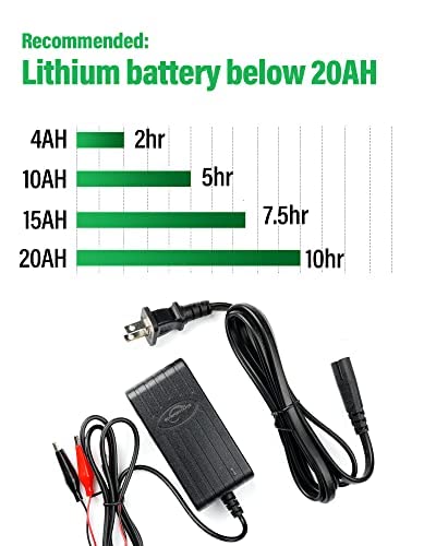 ENERSHARE 12V 2A Lithium Battery Charger, Smart 14.6V Chargers for 12.8V Lithium Iron Phosphate Rechargeable Batteries