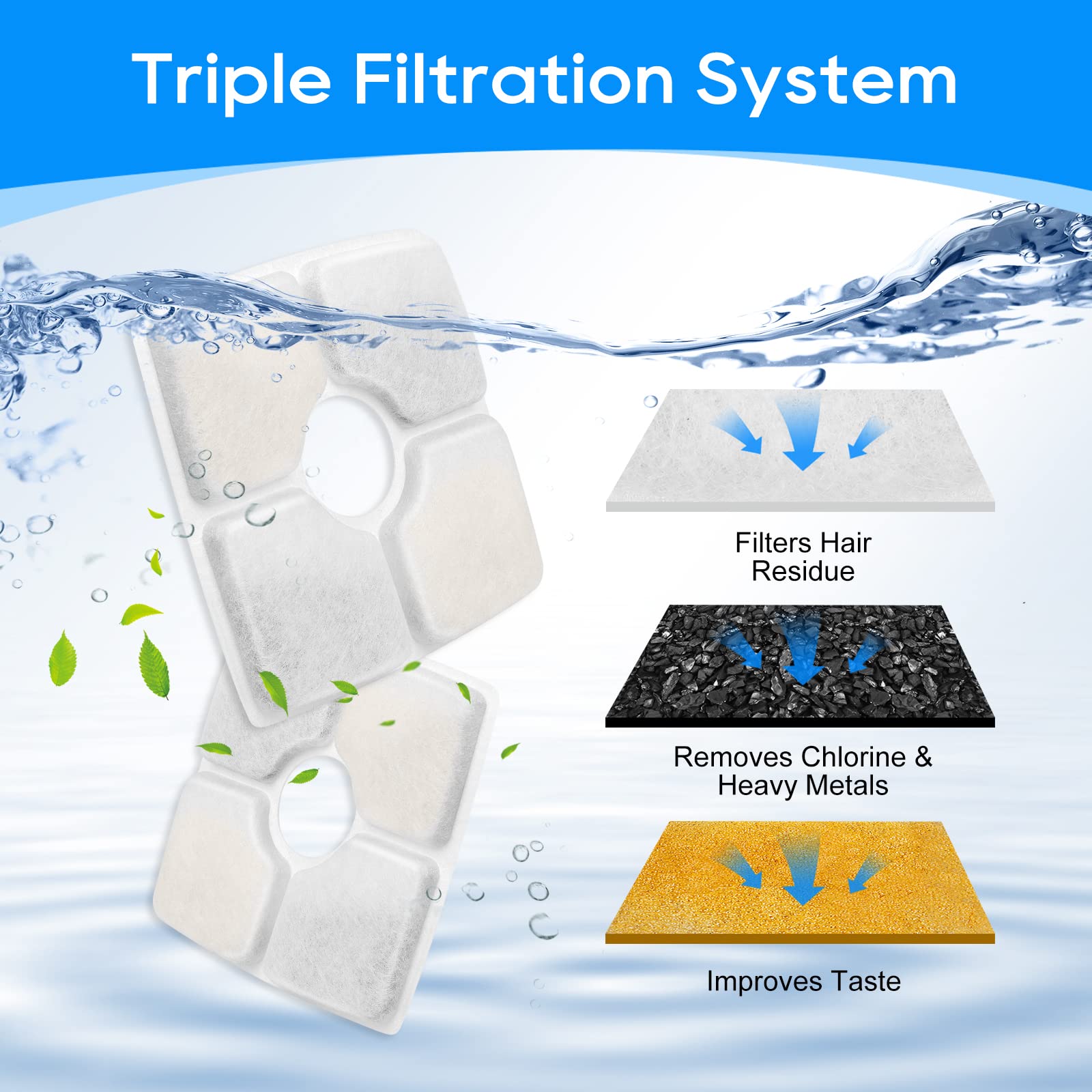 MyfatBOSS 15 Pack Cat Water Fountain Filter, 10 Pack Cat Fountain Filter Replacement & 5 Pack Replacement Pre-Filter Sponges Fit for 84oz/2.5L Automatic Cat Pet Dog Water Fountain