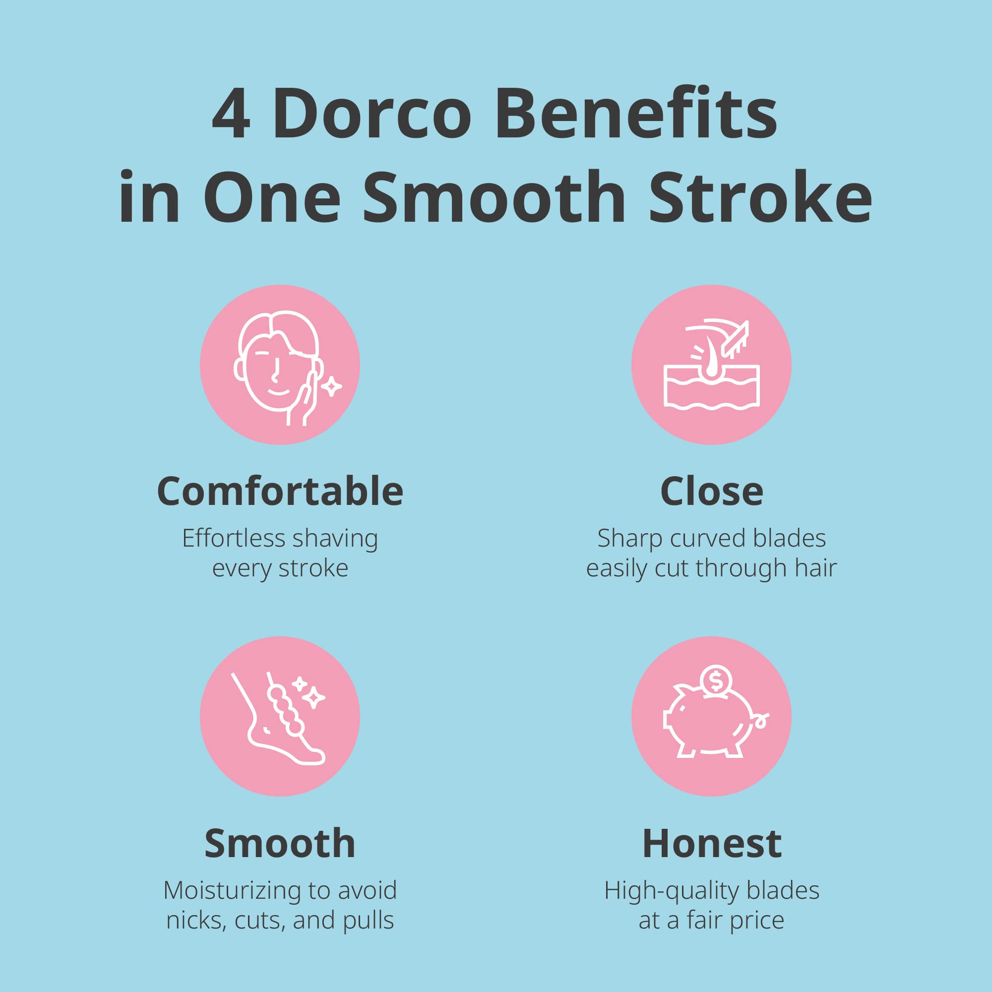 Dorco EVE6 Razors for Extra Smooth Shaving | 1 Razor Handle & 2 Blade Refills | 6 Curved Blades with Flexible Aloe Vera Moisture Bar | Interchangeable Cartridges for Sensitive Skin