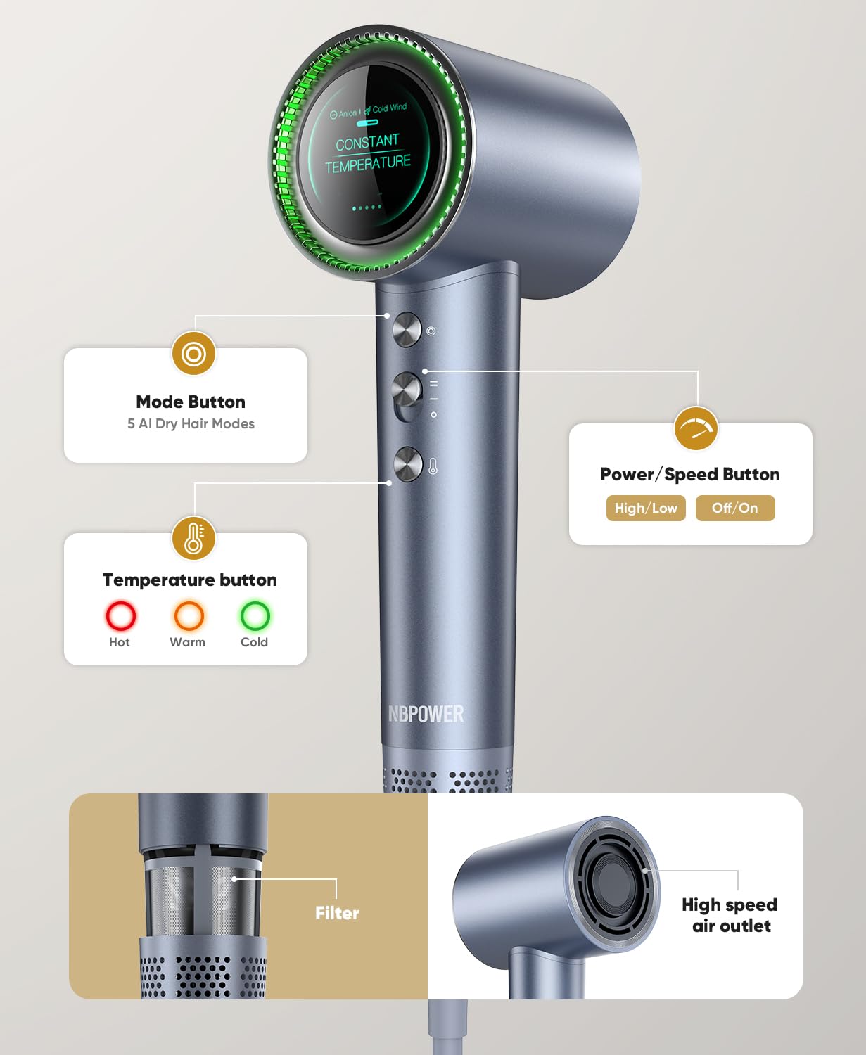 High Speed Hair Dryer with Ionic，110,000 RPM，3 Temper，LED Display，Auto Presets，No Heat Damage，50 DB Low Noise for Children，Home，Travel