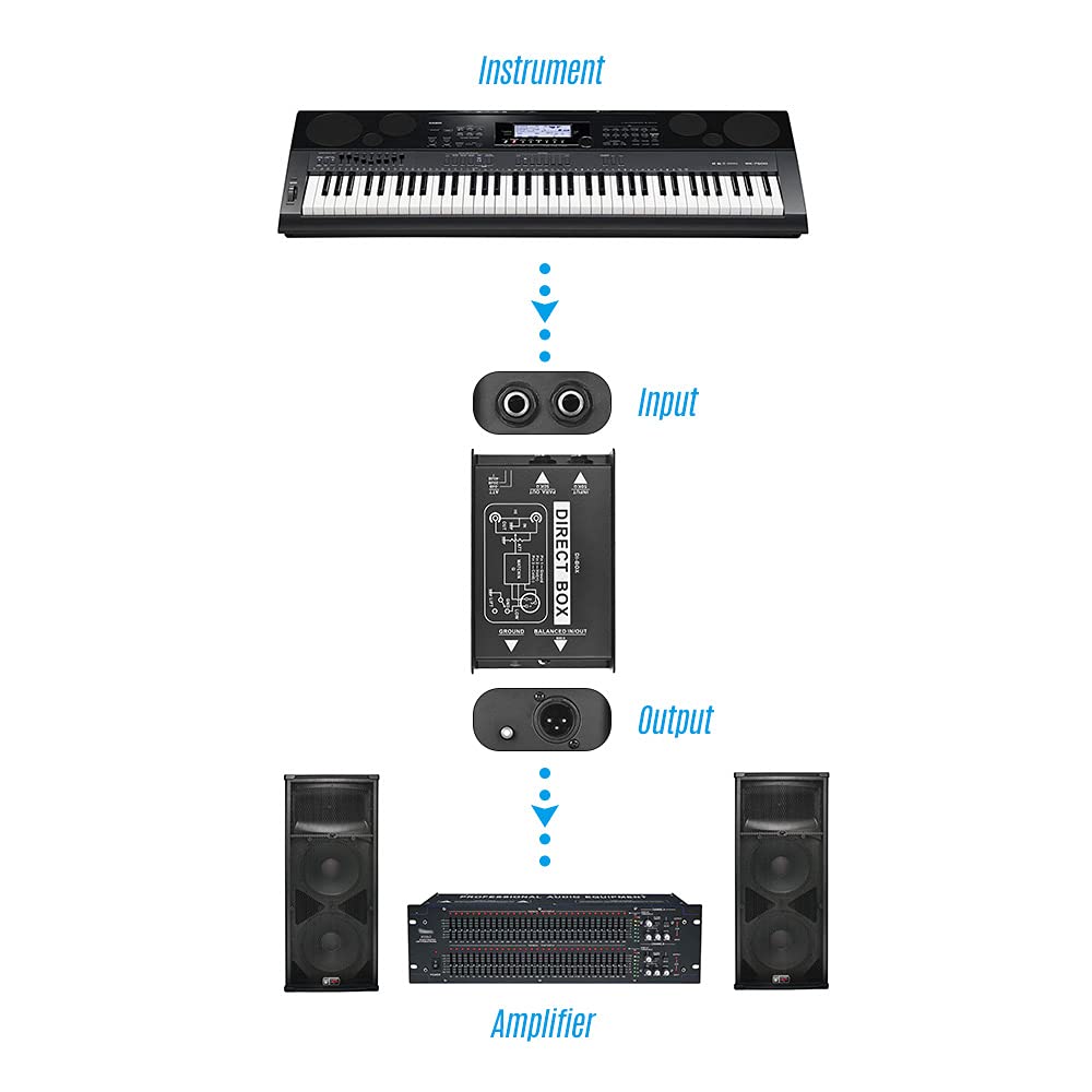 mewmewcat Professional Single Channel Passive DI-Box Direct Injection Audio Box Balanced & Unbalance Signal Converter with XLR TRS Interfaces for Electric Guitar Bass Live Performance