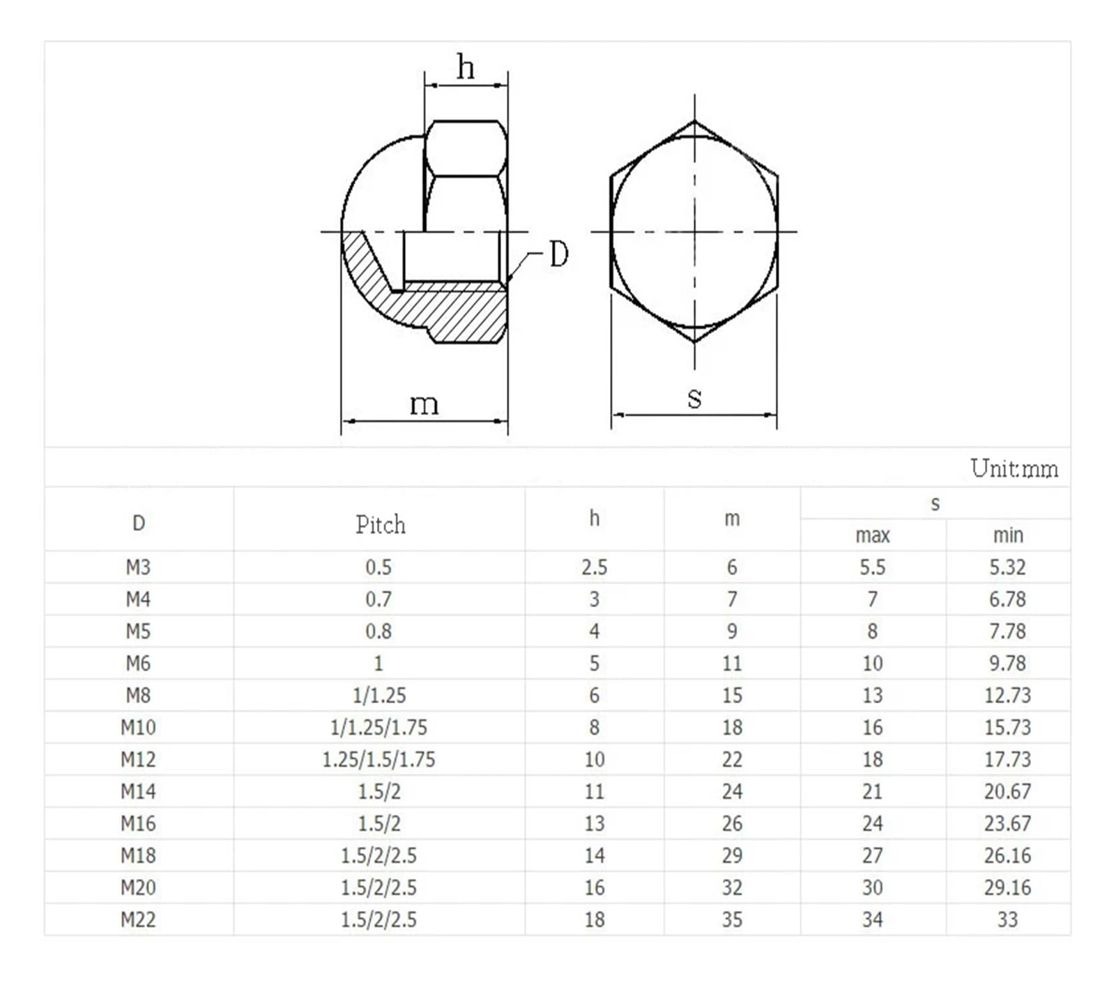 WALENI 5-20pcs Acorn Cap Nut M3 M4 M5 M6 M8 M10 Stainless Steel Decorative Dome Cap Nuts Blind Nuts(201 Stainless Steel,M10 (5pcs))