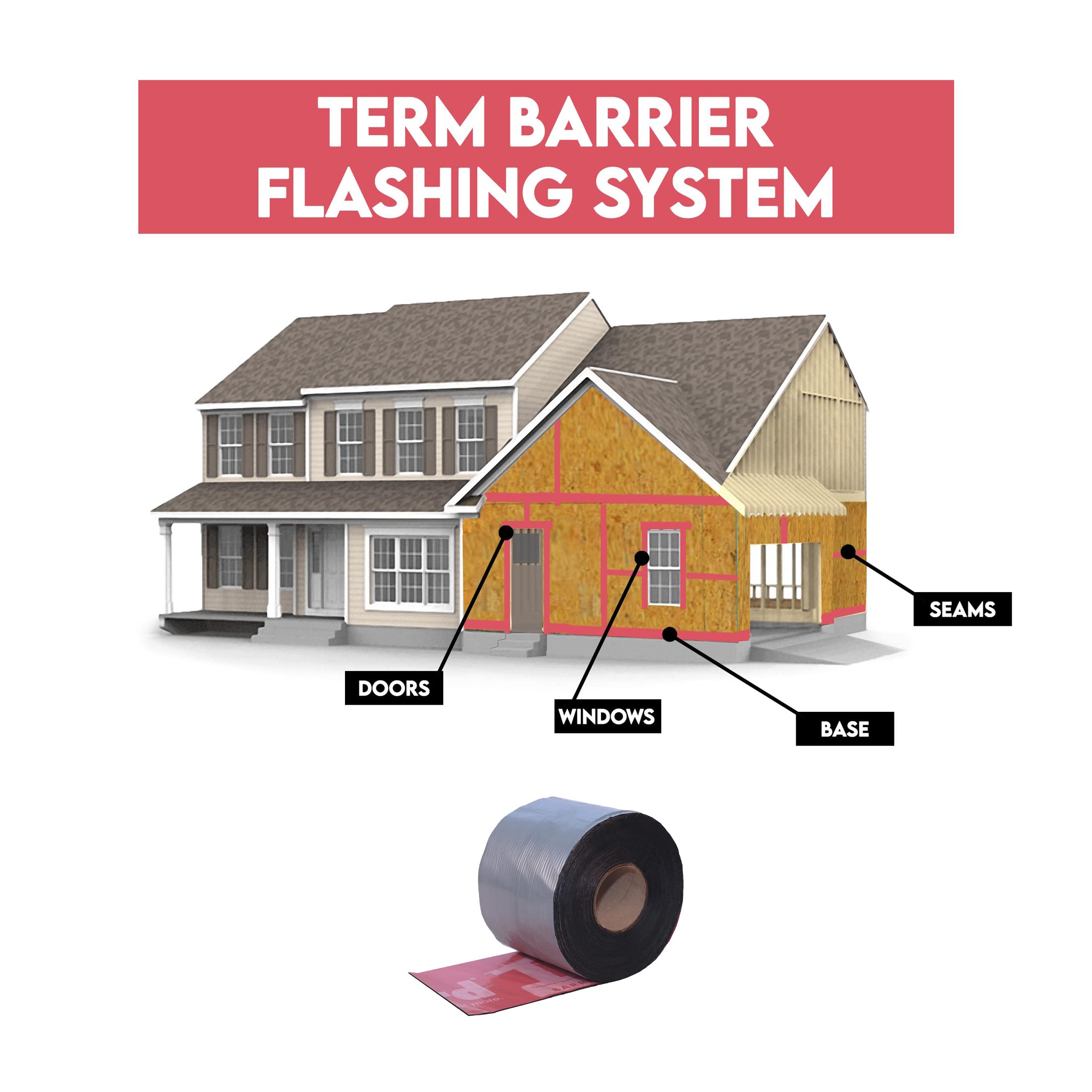 POLYGUARD Term Flashing Termite Barrier 4" x75' Roll. Non Chemical, Non Structural Insect and Moisture Barrier. Self Adhesive Sheet, Low Temperature Application Down to 30°F